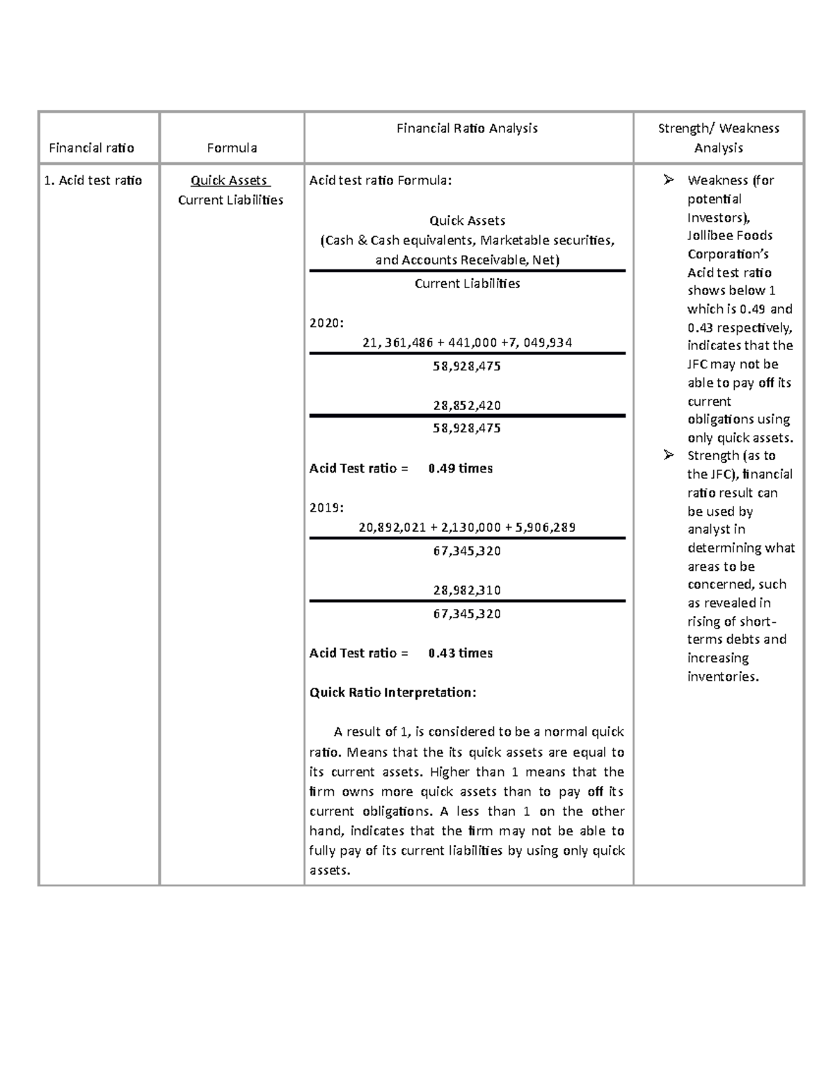 Acid Test Ratio Easy Summary Lecture Notes Financial Ratio Formula Financial Ratio Analysis