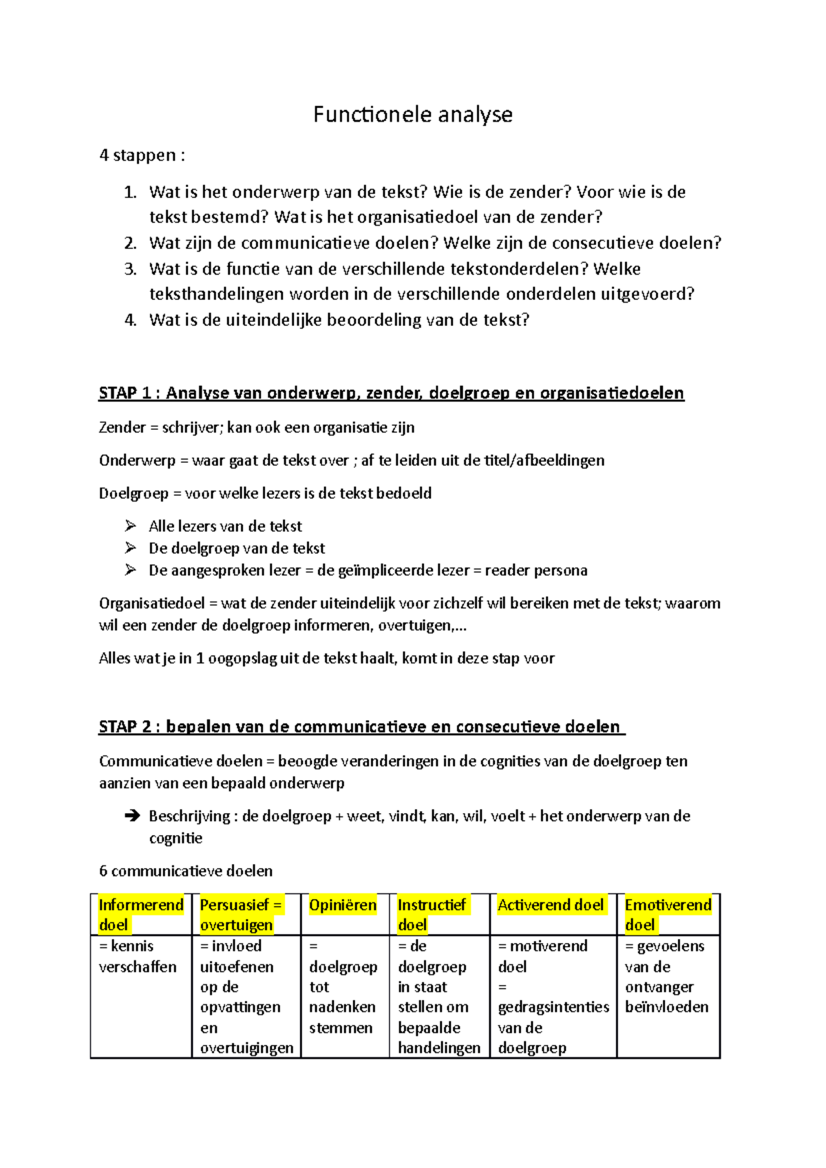 Functionele analyse - Wat is het onderwerp van de tekst? Wie is de ...