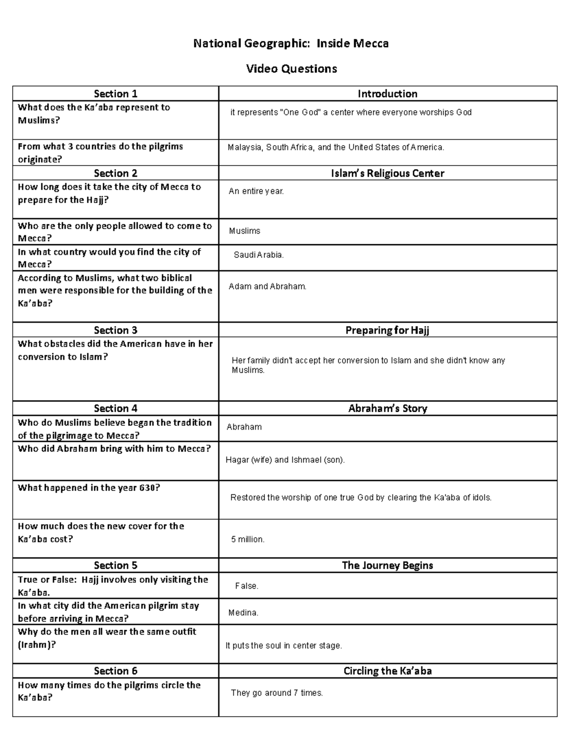 Inside mecca questions - National Geographic: Inside Mecca Video ...