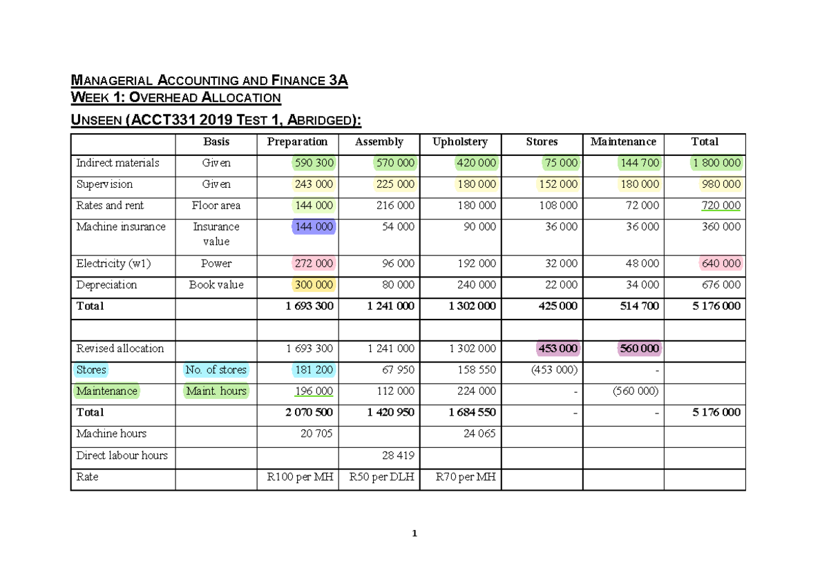 Week 1 Unseen solution - 1 MANAGERIAL ACCOUNTING AND FINANCE 3A WEEK 1 ...