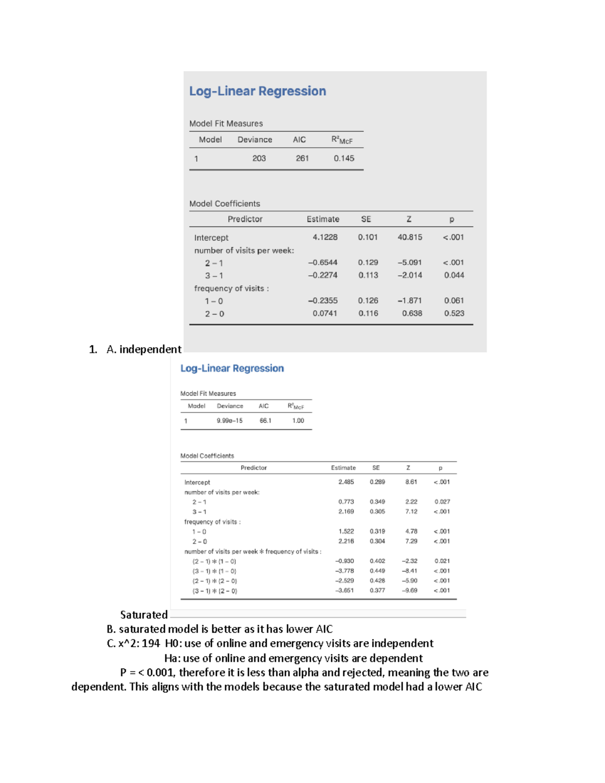 Stats assignment 3 - 1. A. independent Saturated B. saturated model is better as it has lower ...