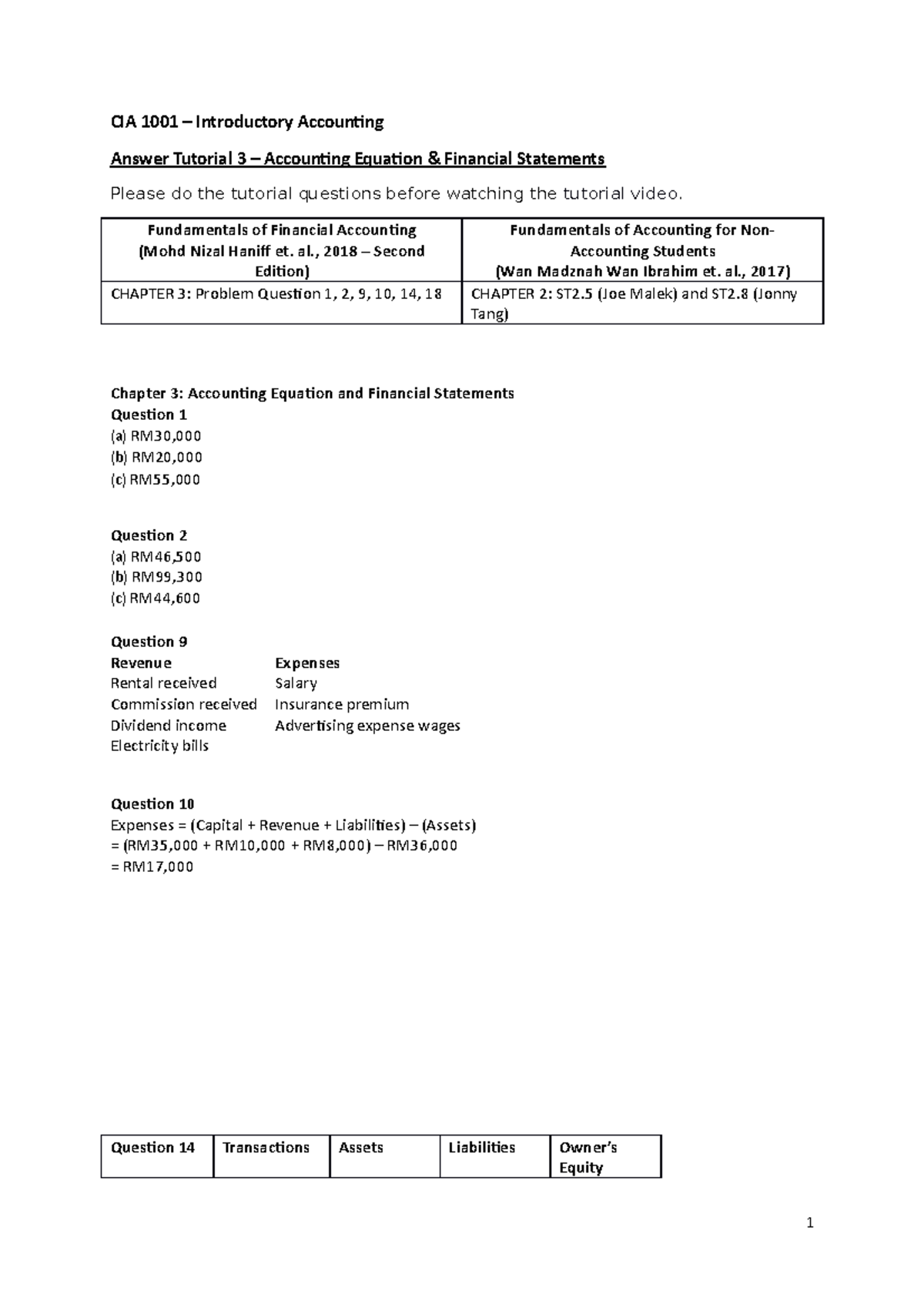 Business law question answer - CIA 1001 – Introductory Accounting ...