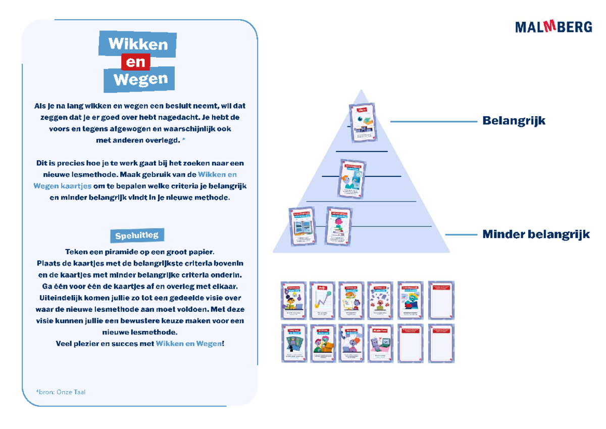 Malmberg - Wikken en Wegen Kaarten - digitaal - Belangrijk ...