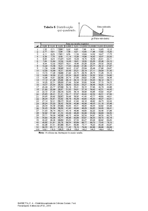 Tabela da distribuição normal padrão - Tabela da distribuição normal ...