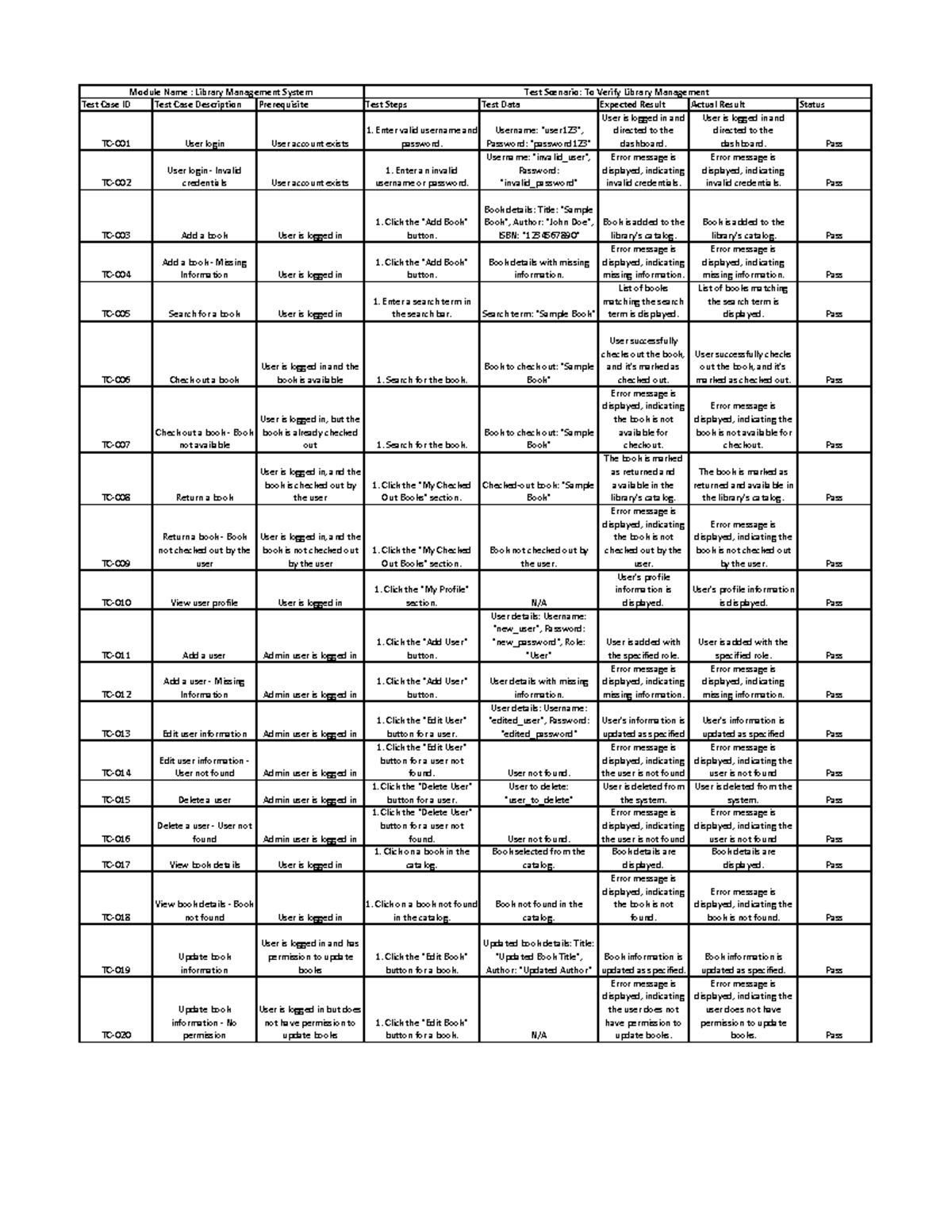 Parth STE Test Cases - Test Case ID Test Case Description Prerequisite ...