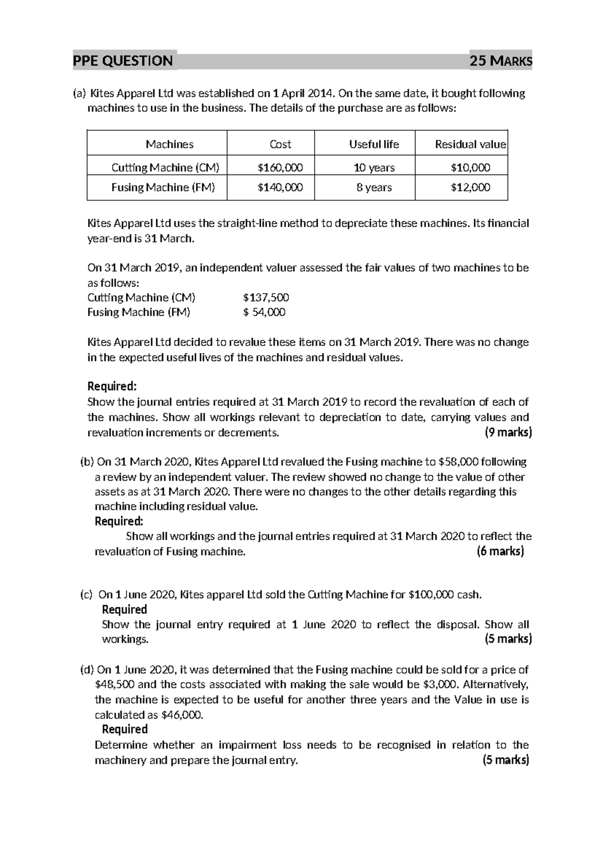 PPE Past paper question - PPE QUESTION 25 MARKS (a) Kites Apparel Ltd ...