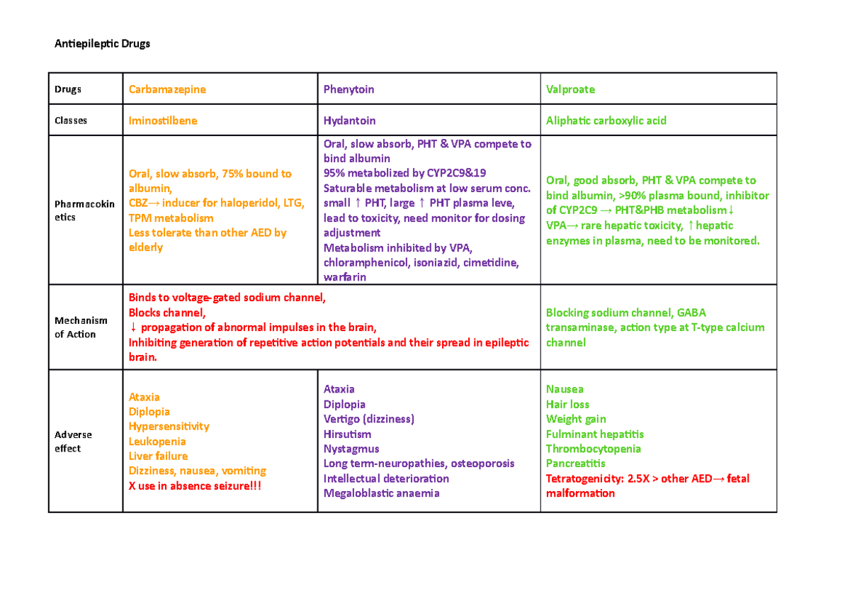 Essence Antiepileptic Drugs - Antiepileptic Drugs Drugs Carbamazepine ...