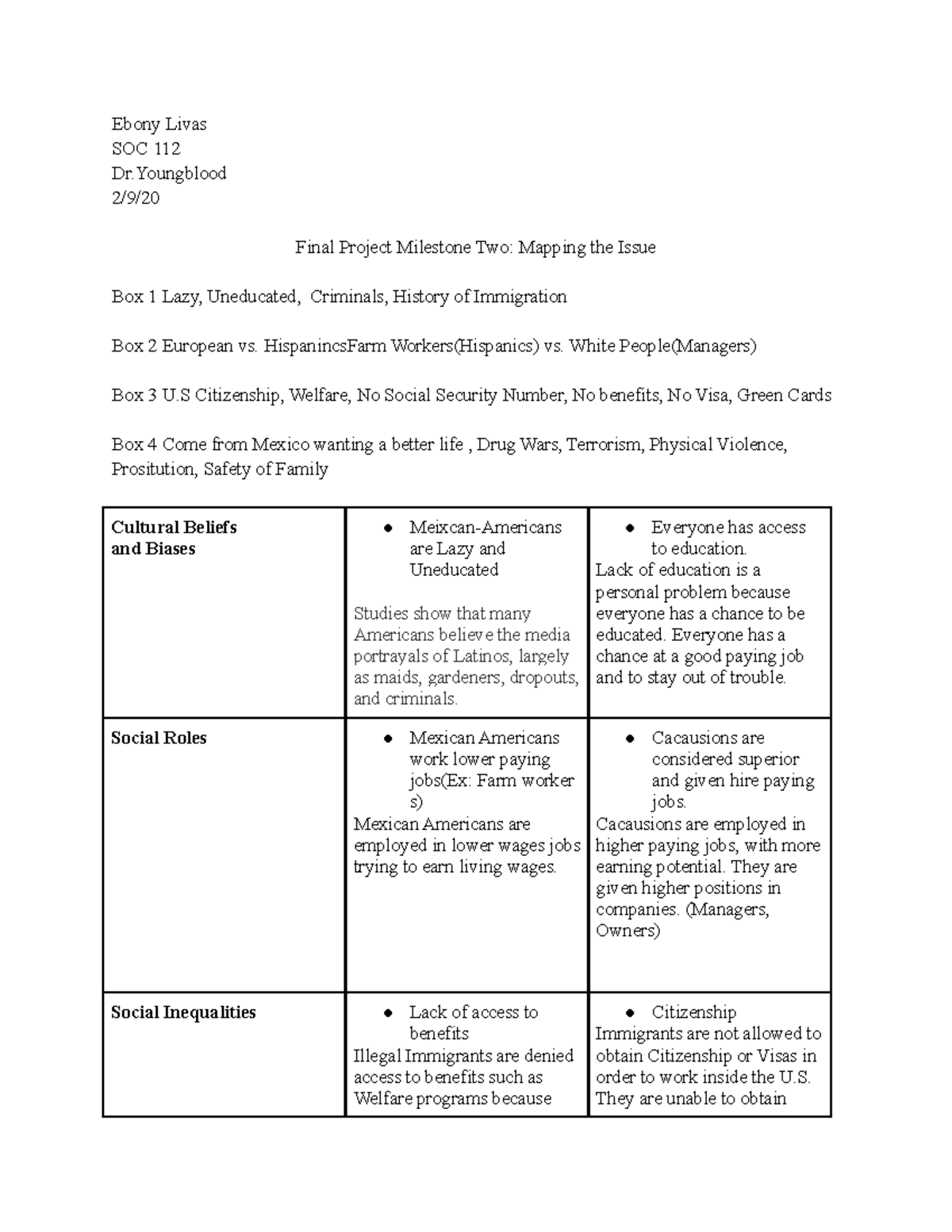 Final Project Milestone Mapping The Issue Ebony Livas Soc 112 Dr 2 9