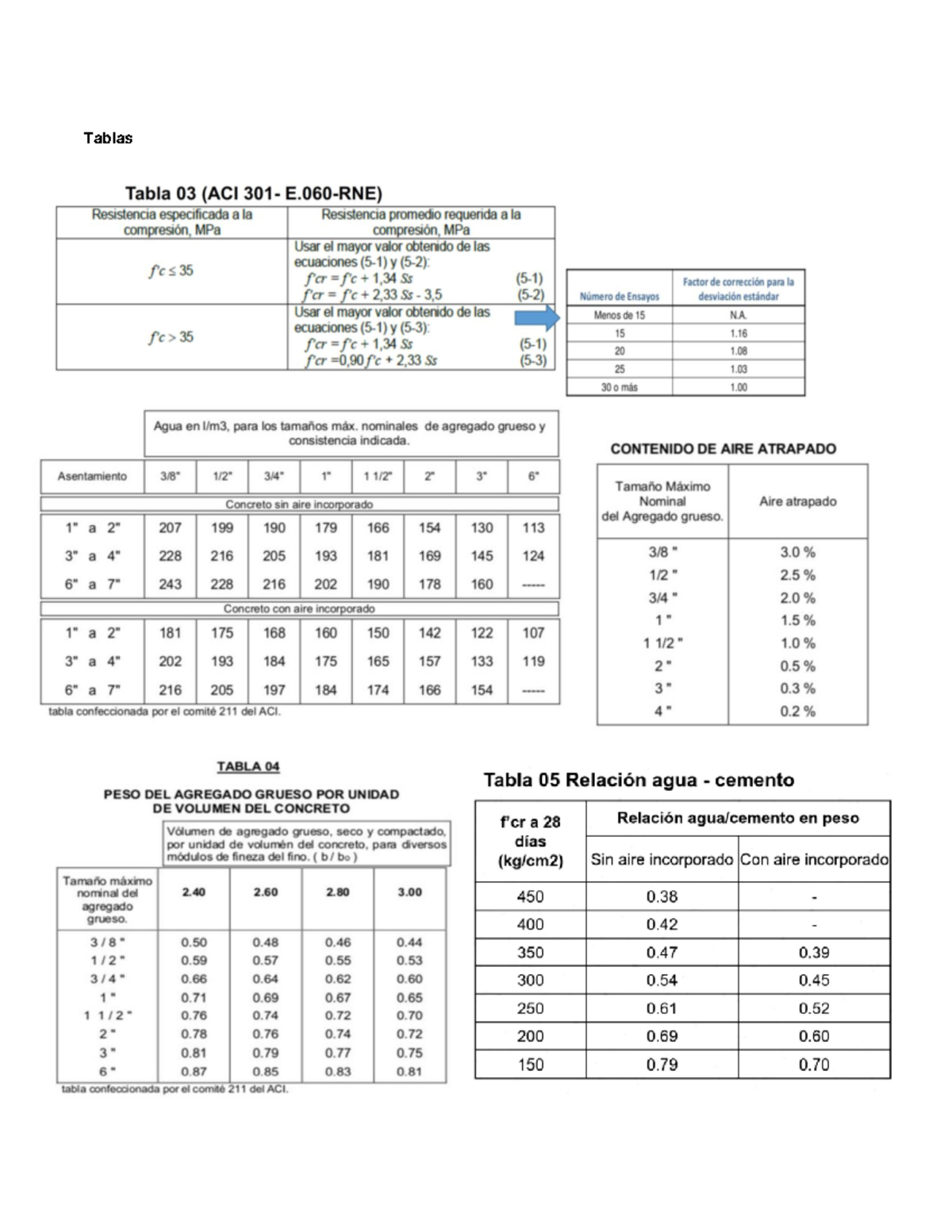 Tablas semana 5 - ....... - Ingenieria de carreteras - Tablas - Studocu