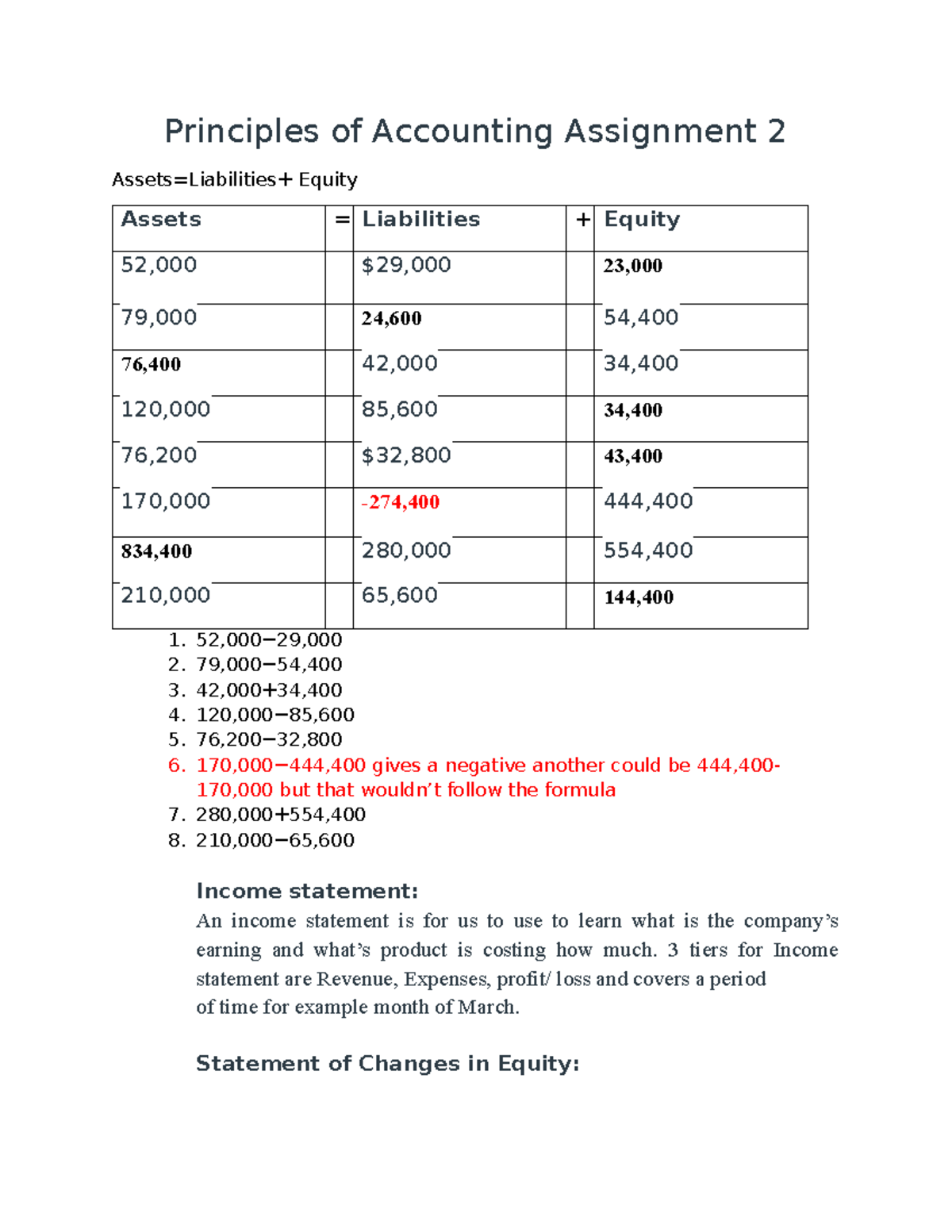 Principles of Accounting Assignment 2 Principles of Accounting ...