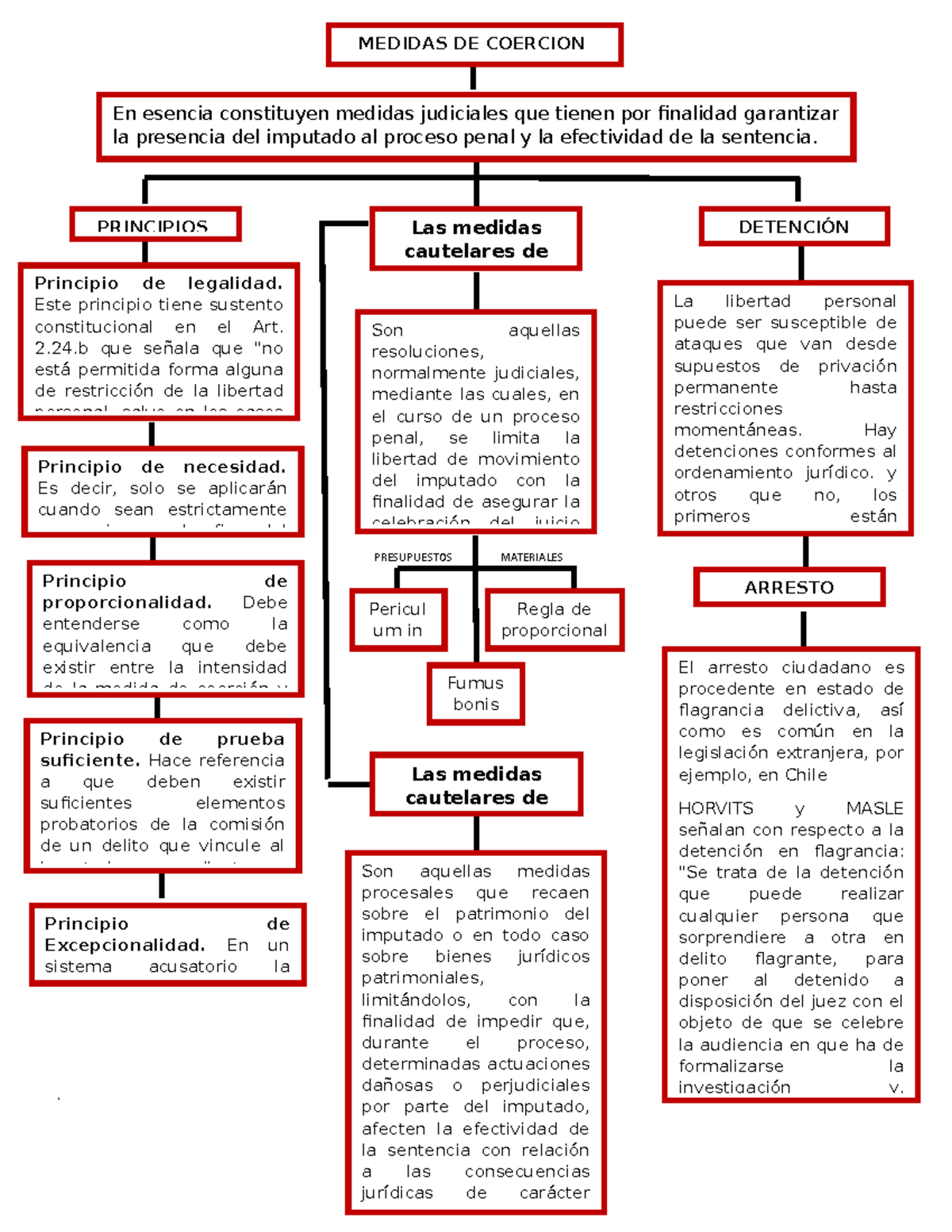 Tarea 1 PROC. Penal 4 - TRABAJOS ACADEMICOS - . MEDIDAS DE COERCION En ...