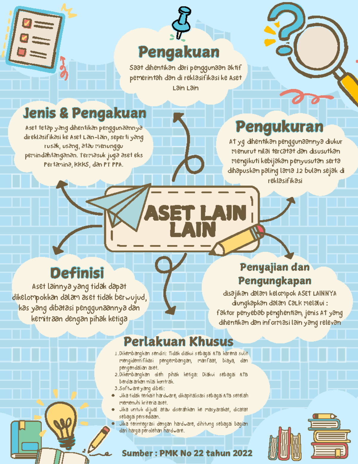 Blue Beige School Cute Mind Map A4 Document - Penyajian dan ...