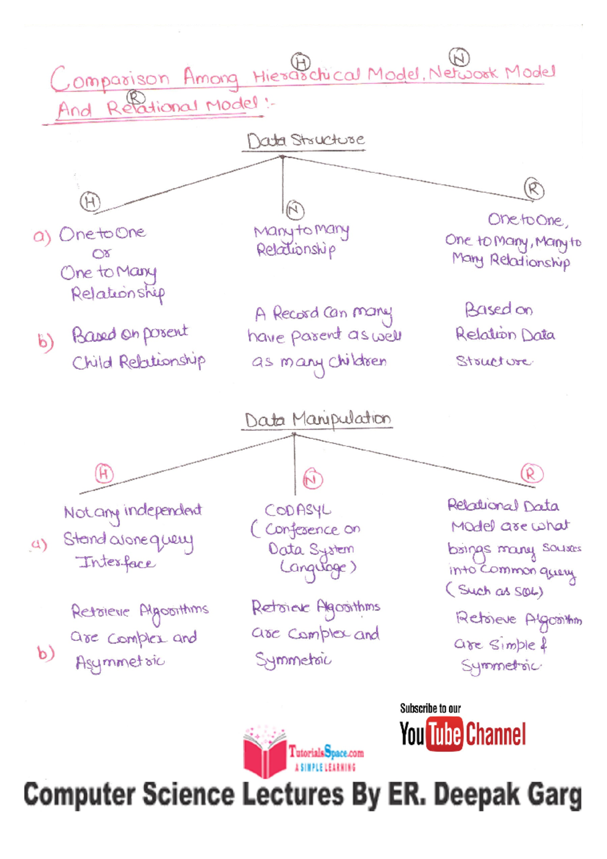 12-Over View Of Data Models-Comparison Of Data Model - DBMS Lab - Studocu