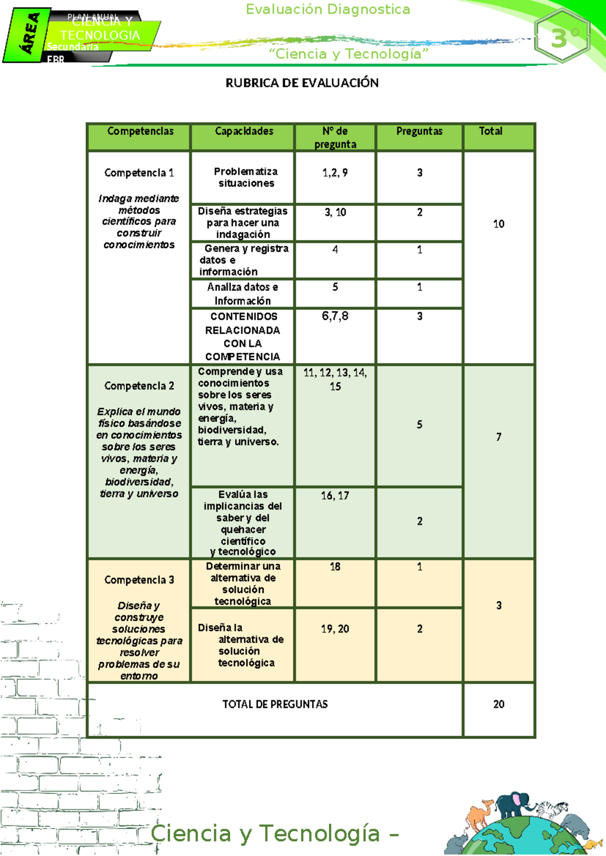 4º Cy T Rubrica- Evaluacion DIAG - CIENCIA Y TECNOLOGIA ÁREA Secundaria EBR PLAN ANUAL “Ciencia ...