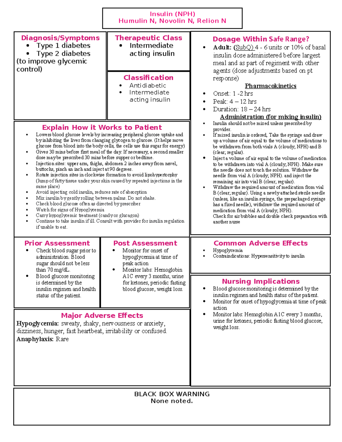 Insulin (NPH) - Diagnosis/Symptoms Type 1 diabetes Type 2 diabetes (to ...