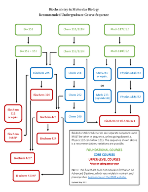 Oxidation-ladder - oxidation of common molecules - Cl R Alkanes R HCl ...