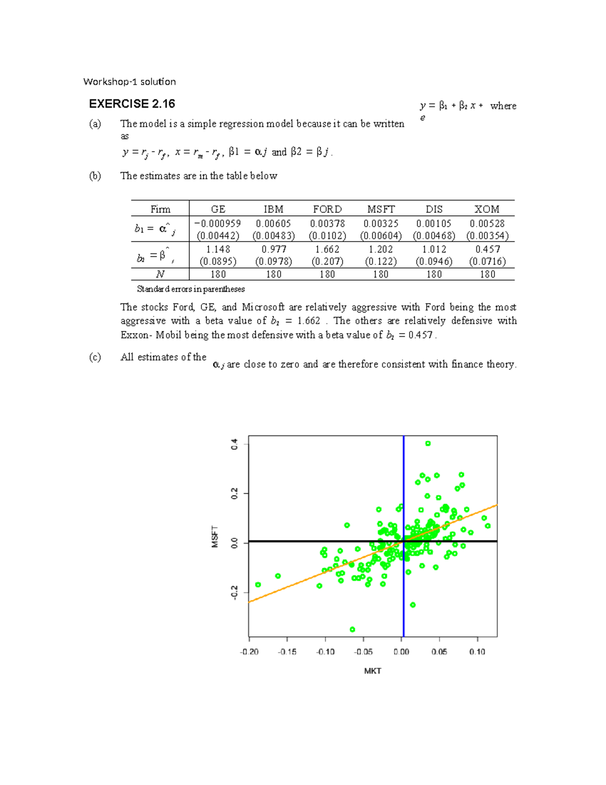 Workshop-1 PLUS Solutions - Workshop-1 solution EXERCISE 2. (a) The model is a simple regression ...