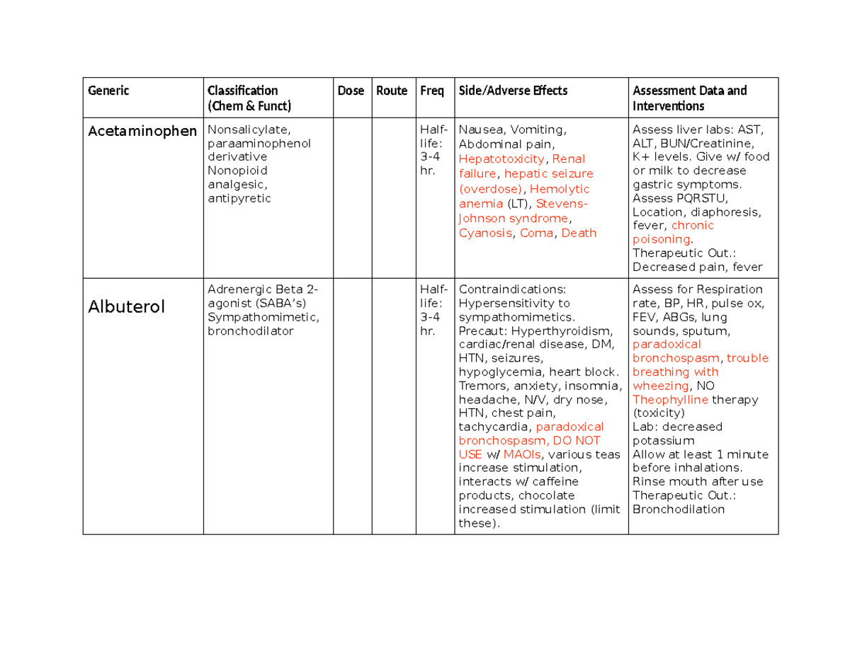Med List - Med Lists of drugs - Generic Classification (Chem & Funct ...