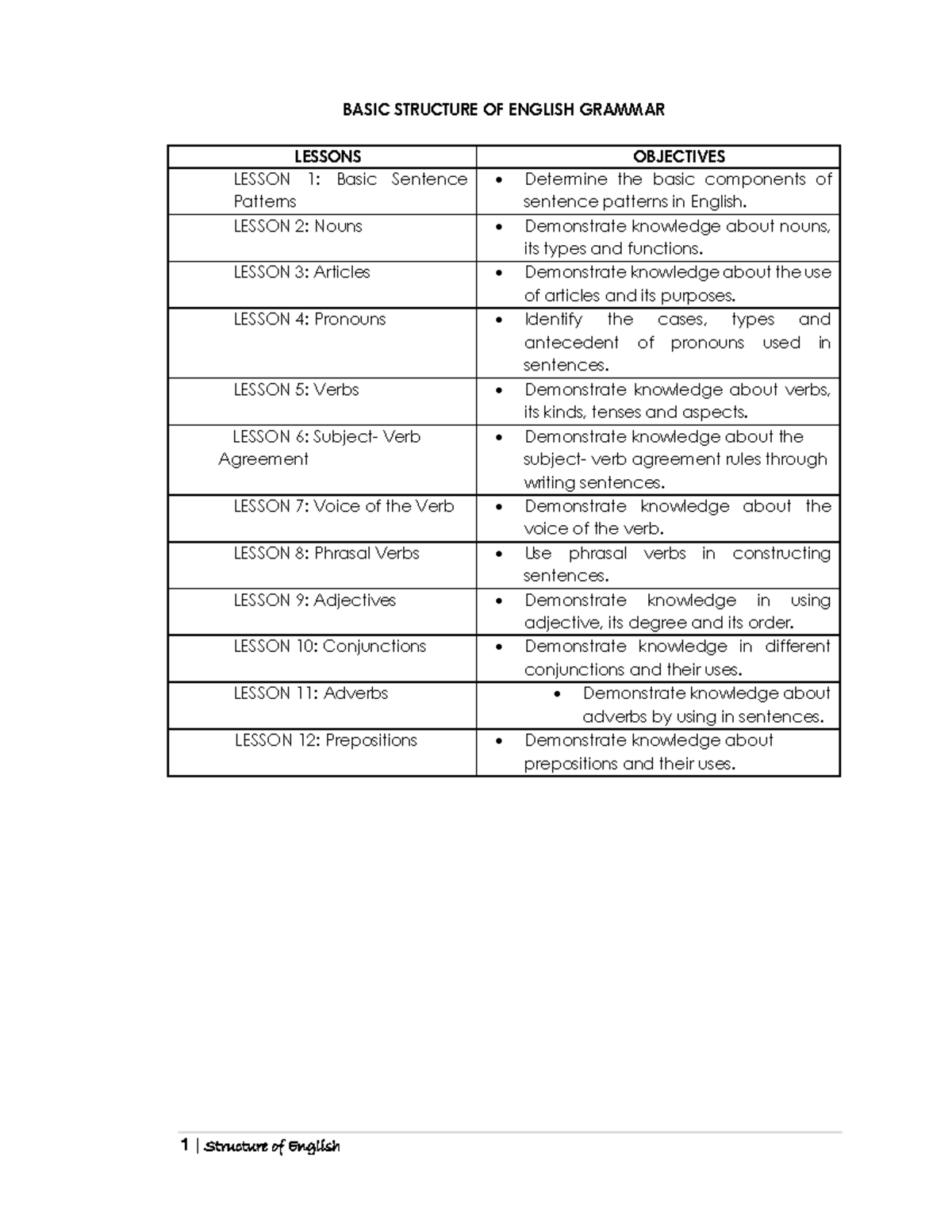 SOE - SYLLABUS - BASIC STRUCTURE OF ENGLISH GRAMMAR LESSONS OBJECTIVES ...
