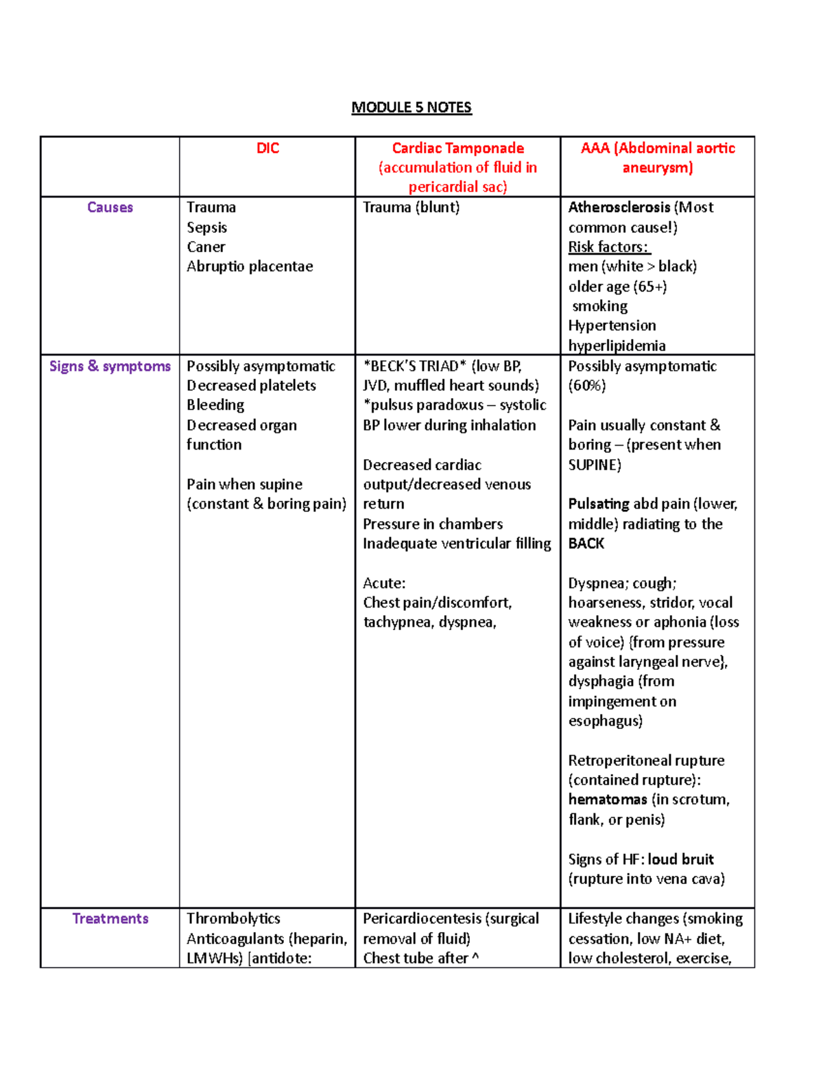 Module 5 Notes - This is going to help study for exams. - MODULE 5 ...