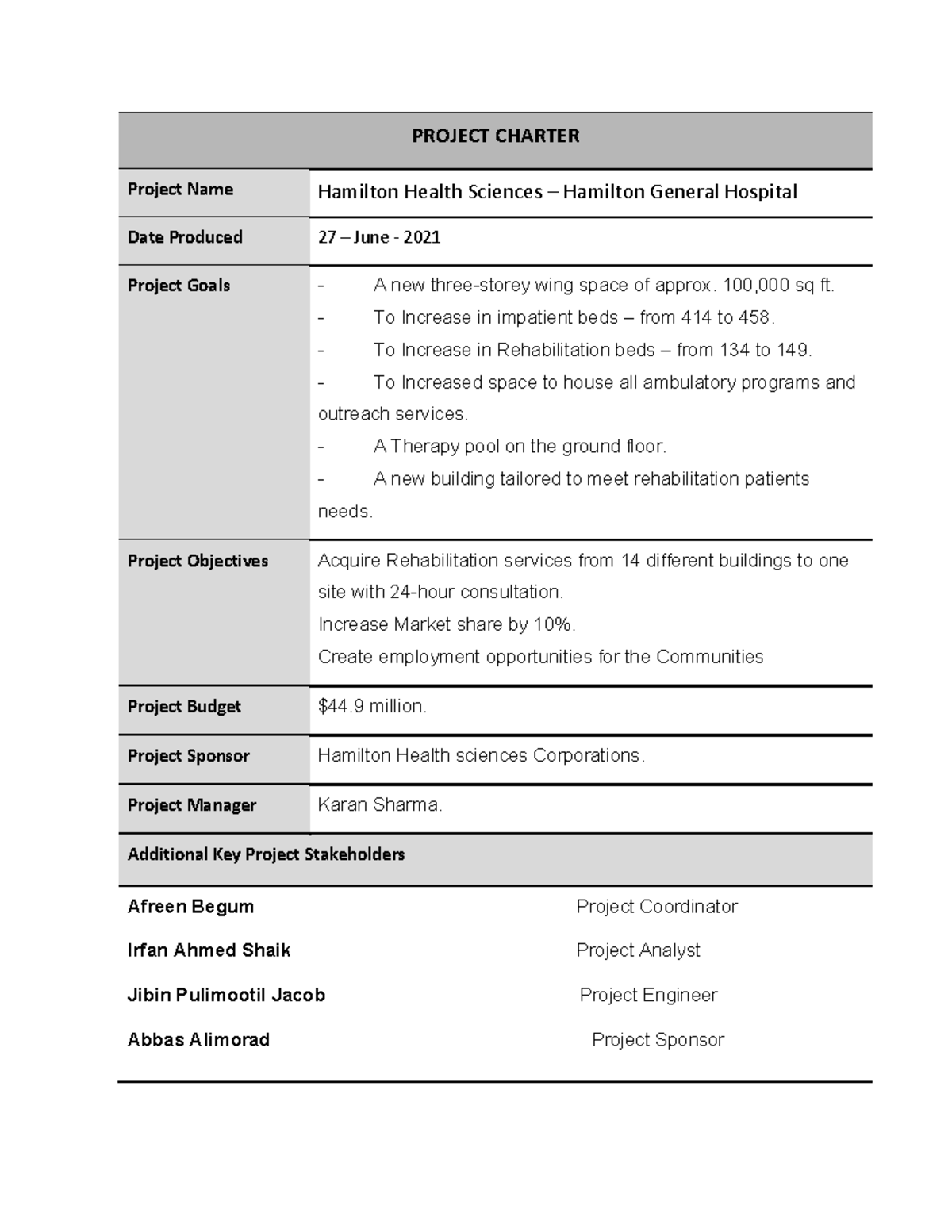 Draft Project Charter - PROJECT CHARTER Project Name Hamilton Health ...