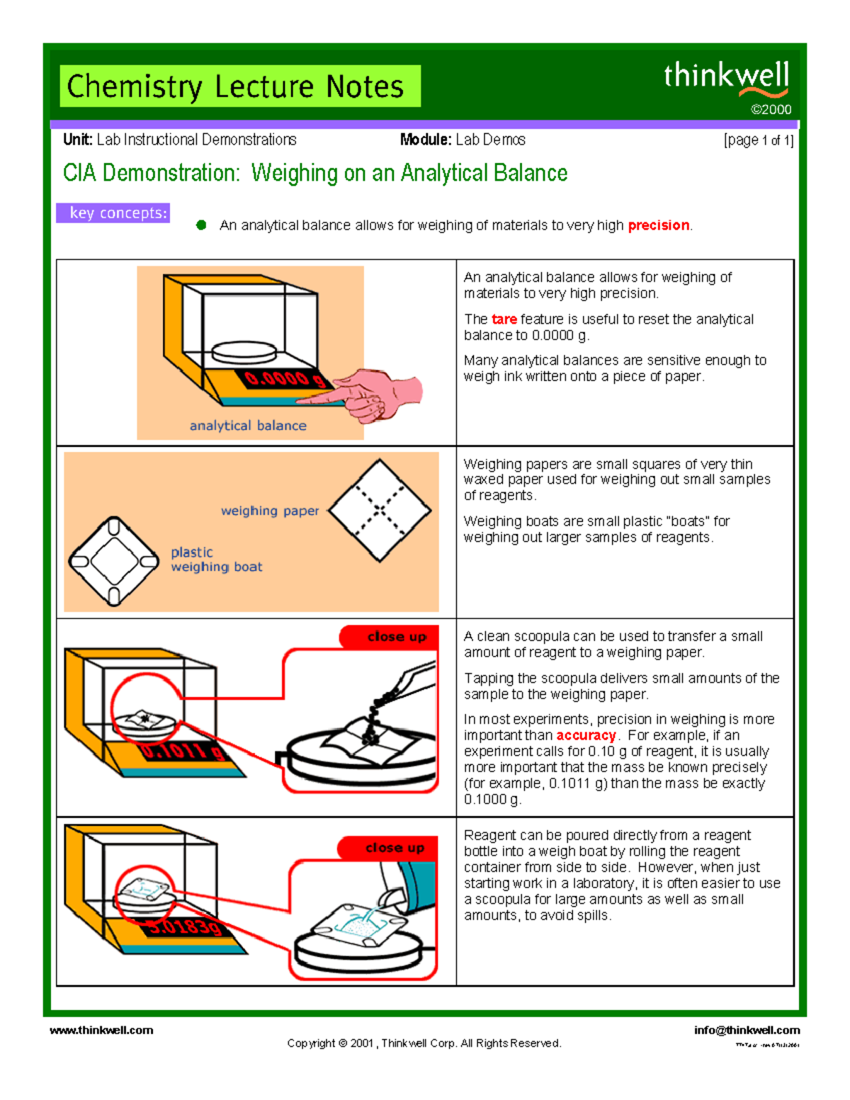 Lecture notes 3 - Unit: Lab Instructional Demonstrations Module: Lab ...