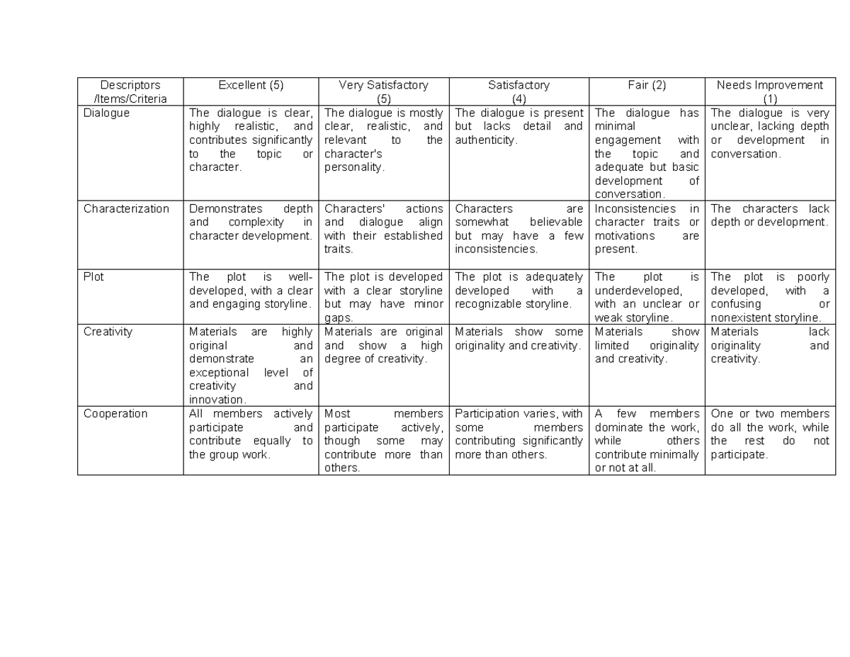 Criteria fo Play - Descriptors /Items/Criteria Excellent (5) Very ...