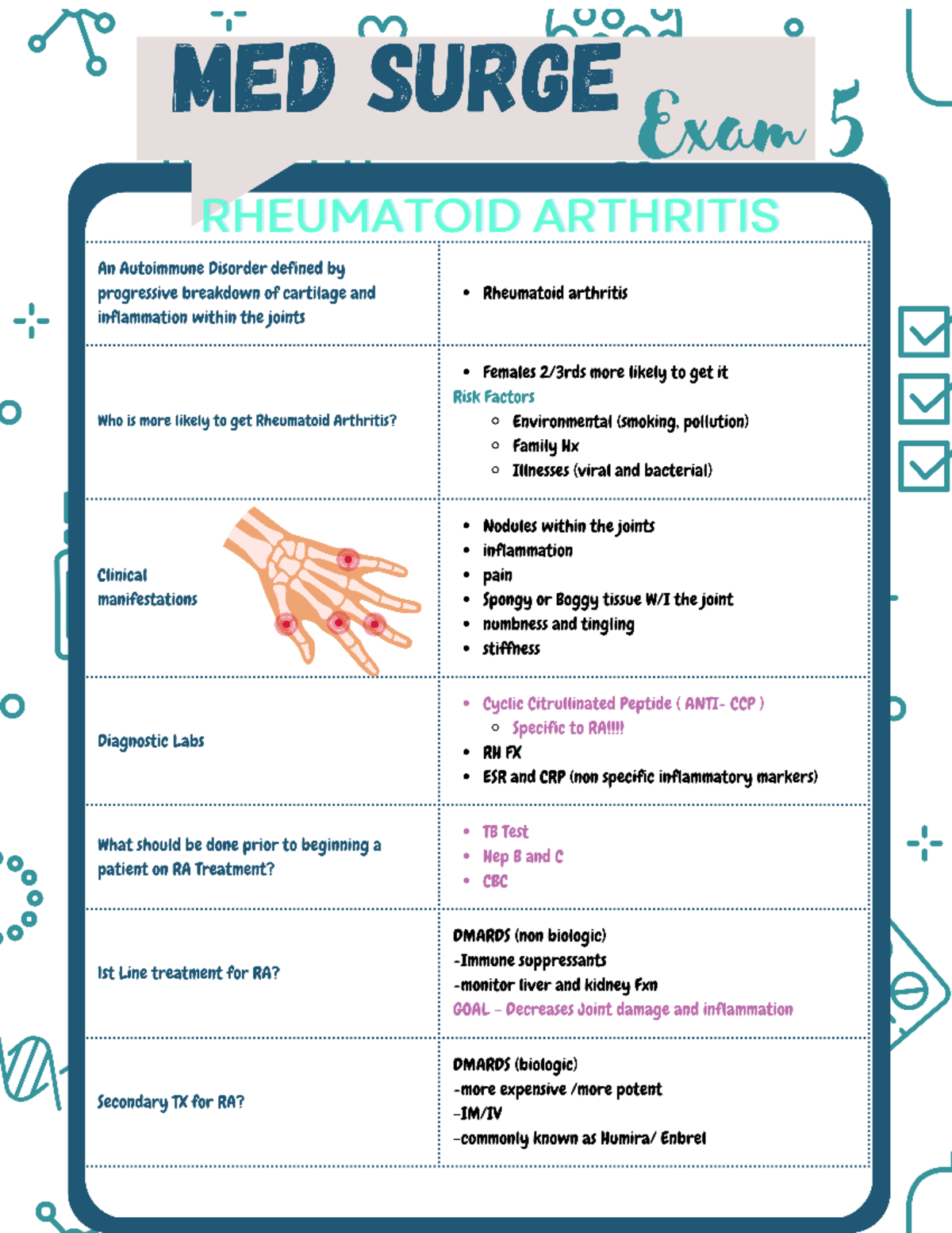Med Surge Exam 5 review - Study guide - nsg123 - Studocu