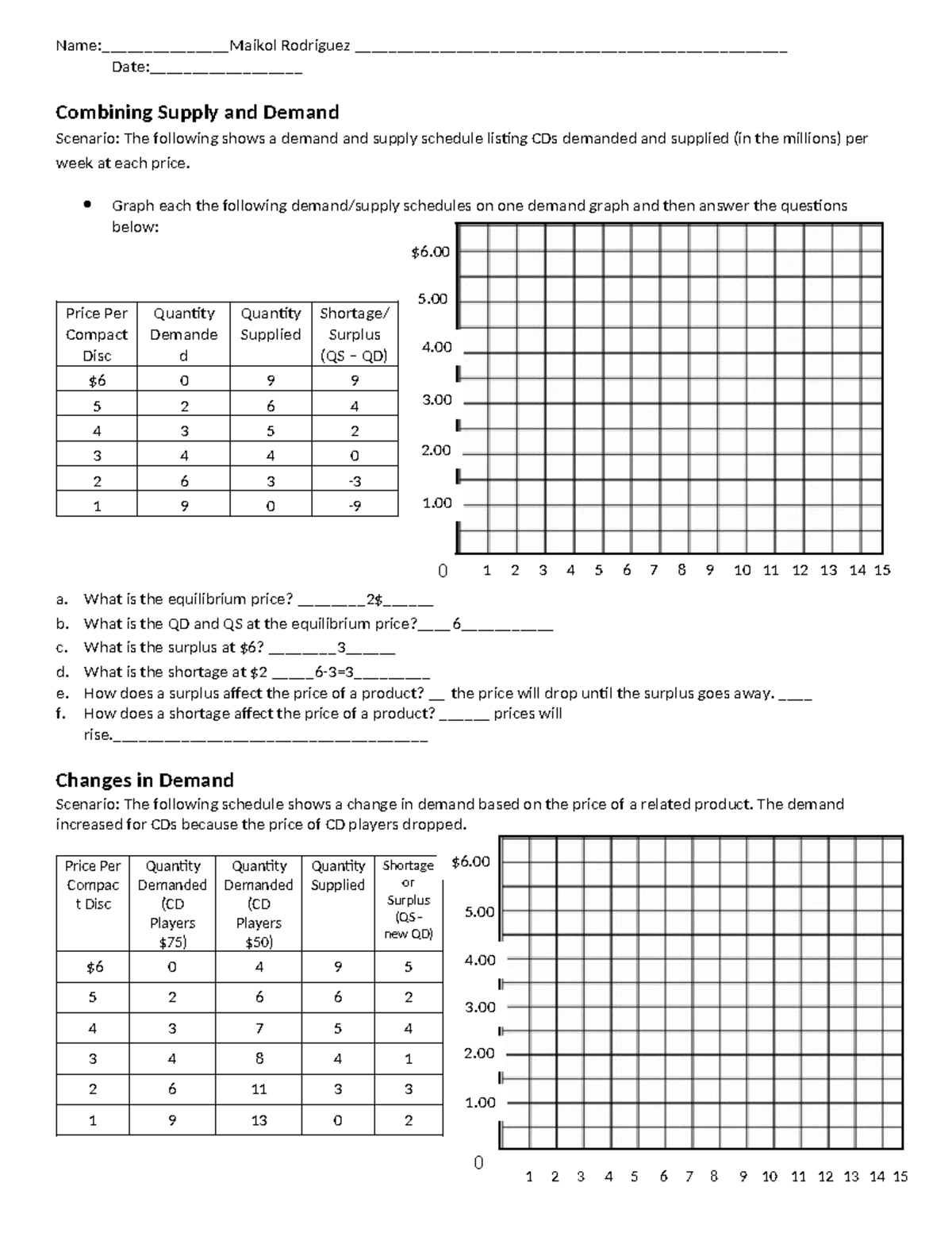 2- supply and demand curves worksheet - Name:_______________Maikol ...
