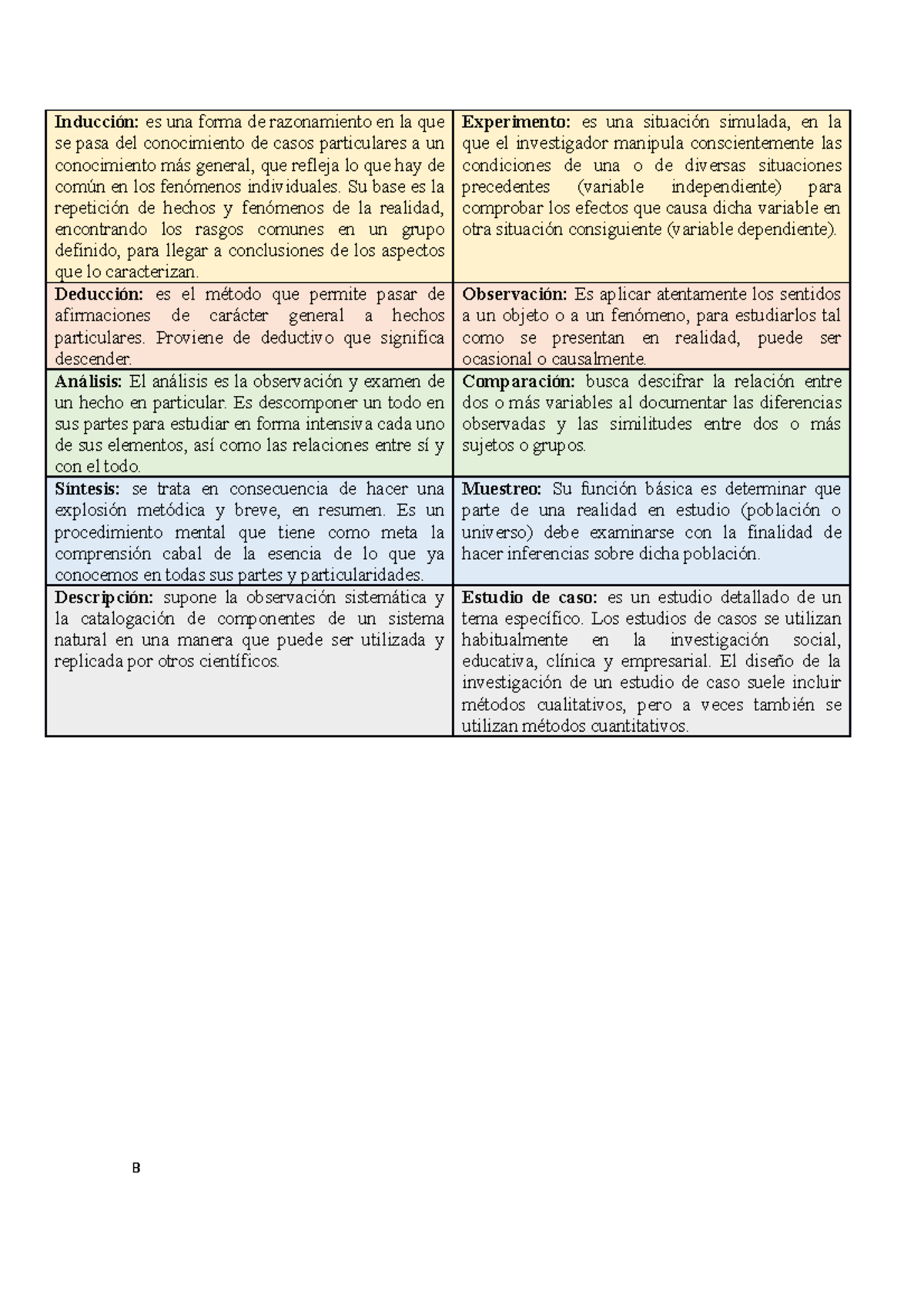 Inducción - APUNTES - Inducción: es una forma de razonamiento en la que ...