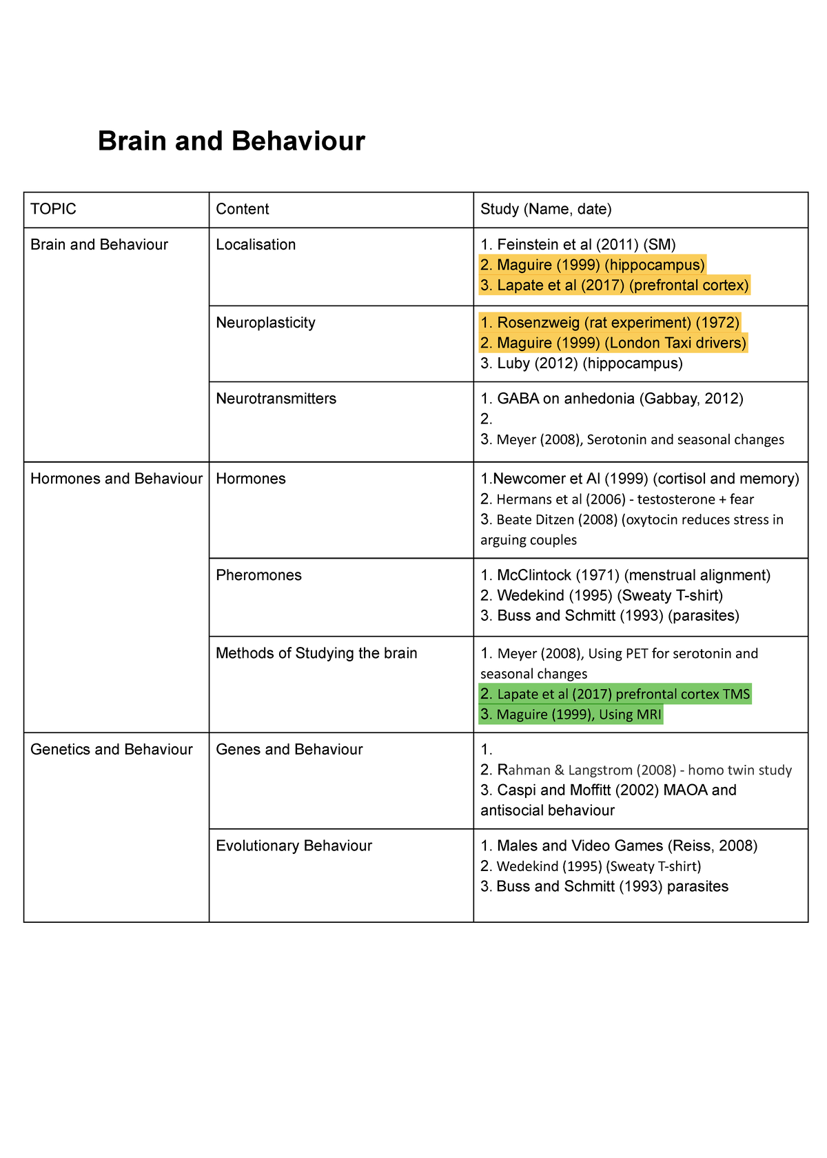 Biological Approach - Google Docs 2 - Brain and Behaviour TOPIC Content ...