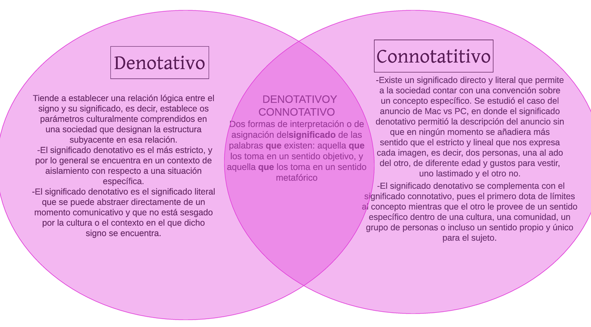 Significado- Denotativo, Connotativo - DENOTATIVOY CONNOTATIVO Dos ...
