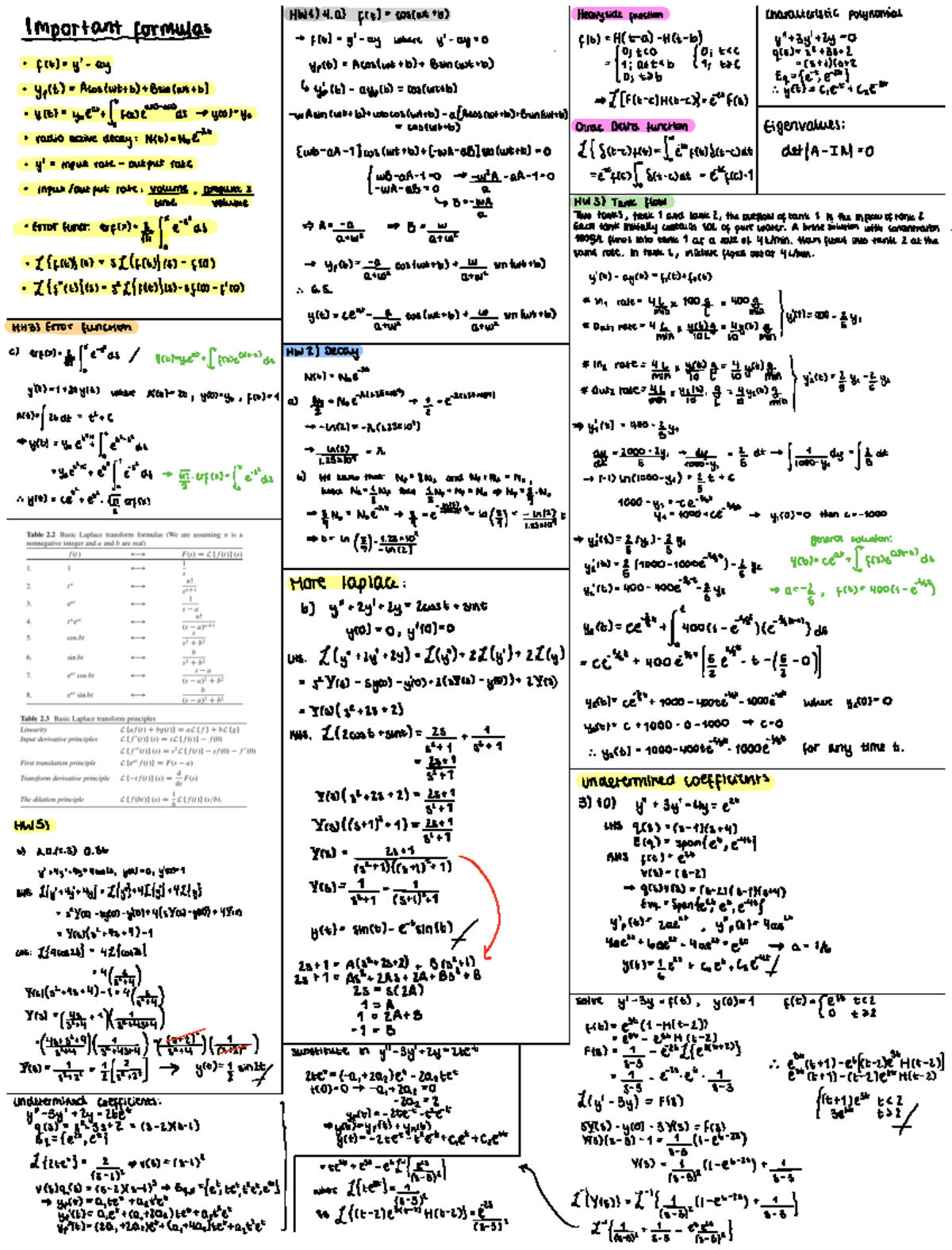 Summary sheet MAT244 2 - characteristic polynomial Importantformulas ...