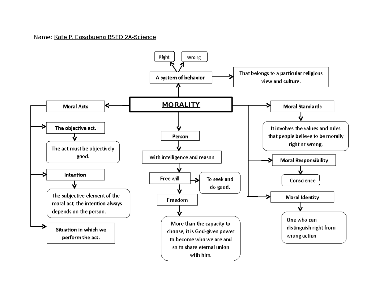 Morality - ETHICS - Name: Kate P. Casabuena BSED 2A-Science The ...