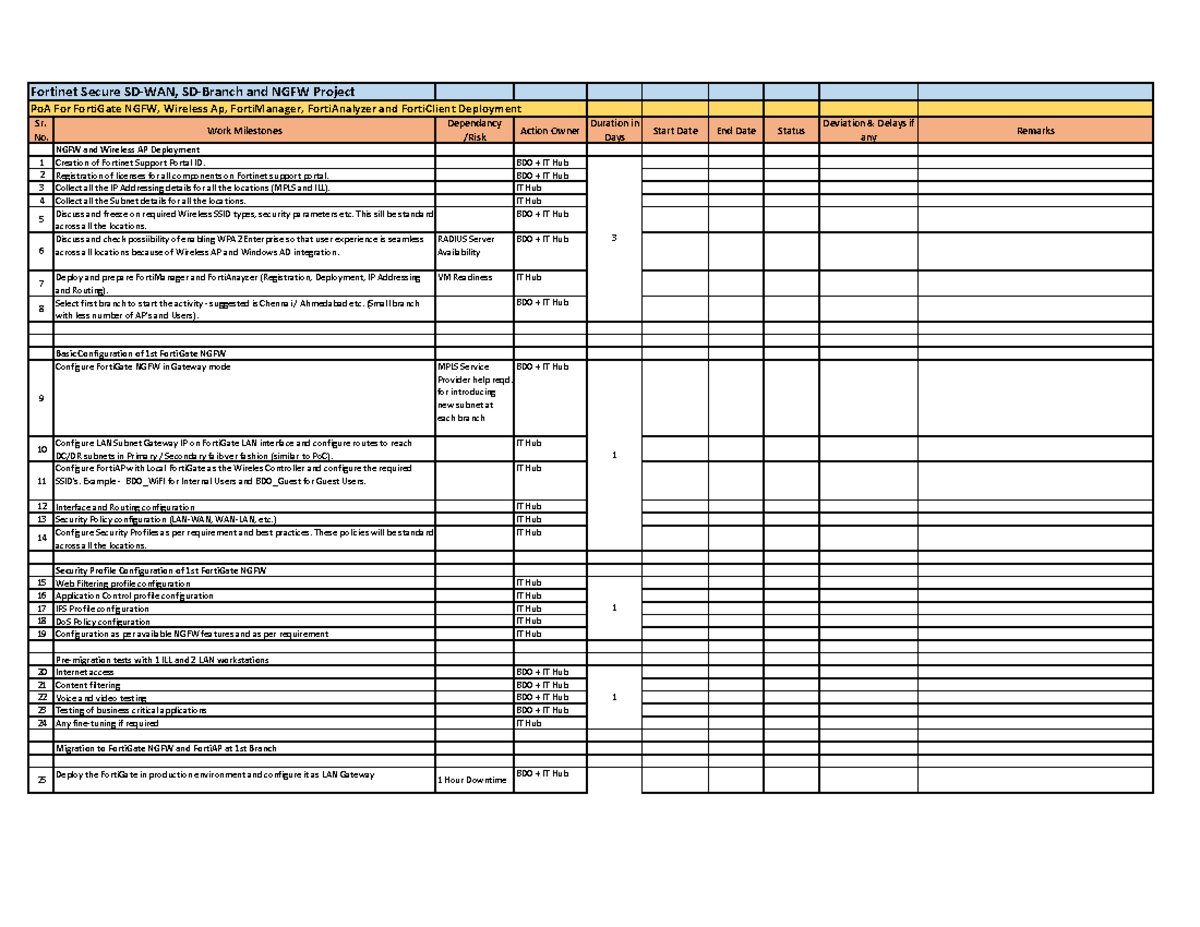 Plan of action - cvn - Fortinet Secure SD-WAN, SD-Branch and NGFW ...