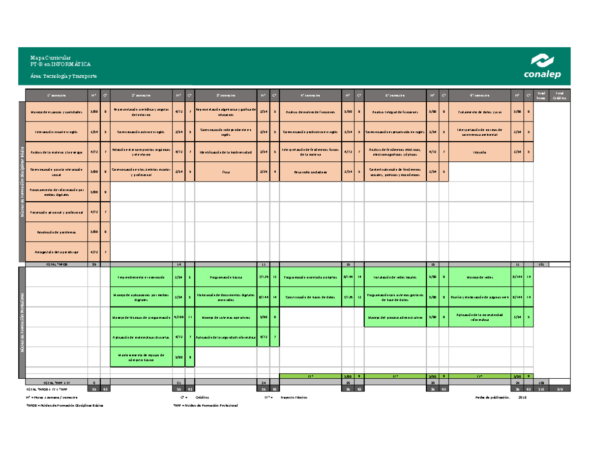Mapa Curricular InformáTICA - 1° semestre H* C* 2° semestre H* C* 3 ...
