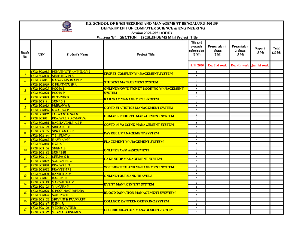 Updated Marks-1st phase DBMS MINI Project - Tile and synopsis ...