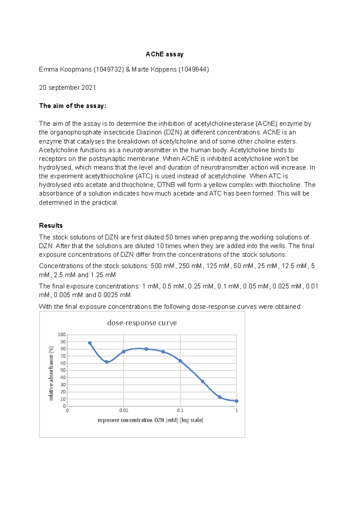 AChE Inhibition Assay report Toxicology TOX wur - AChE assay Emma ...