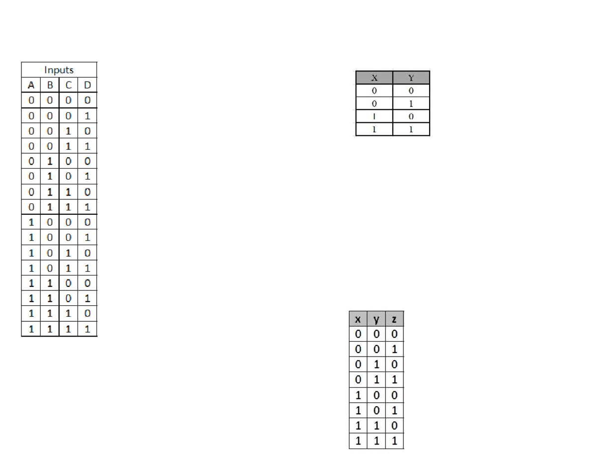 Truth Tables, K-Maps - for workings - CS2100 - Studocu