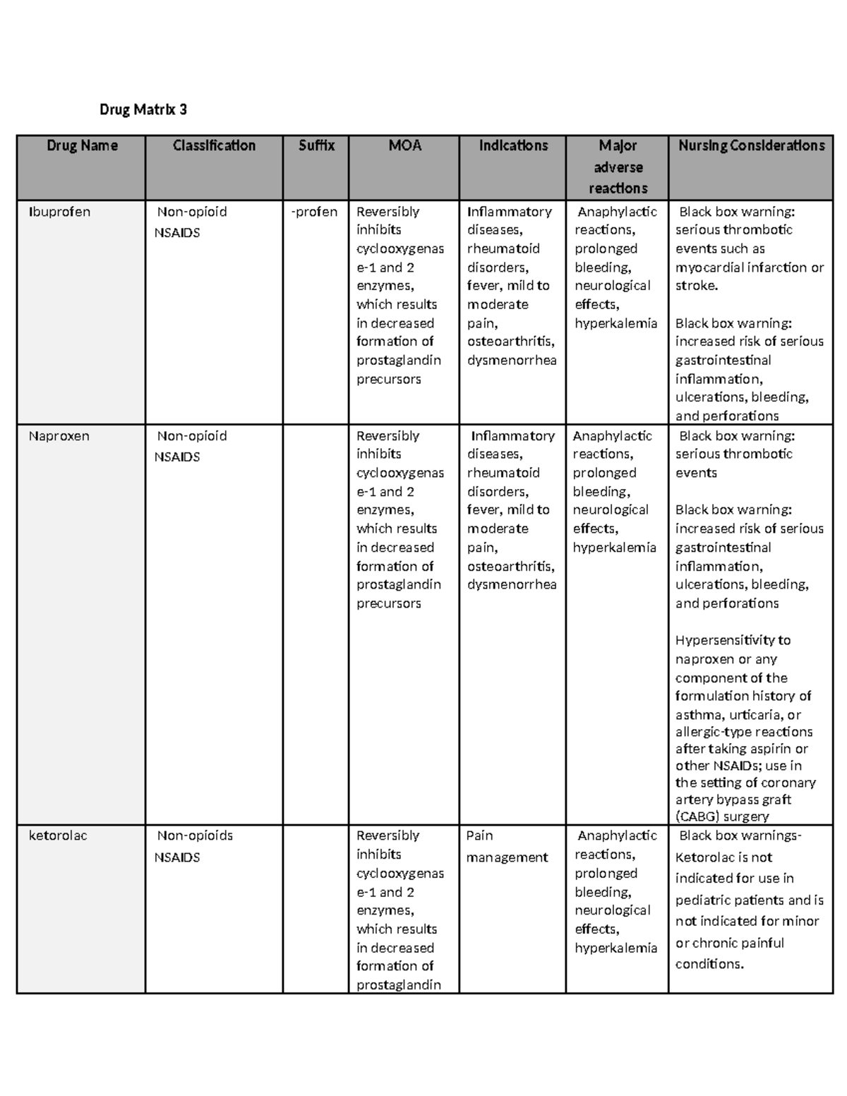 Drug Matrix 3 - Black box warning: increased risk of serious ...