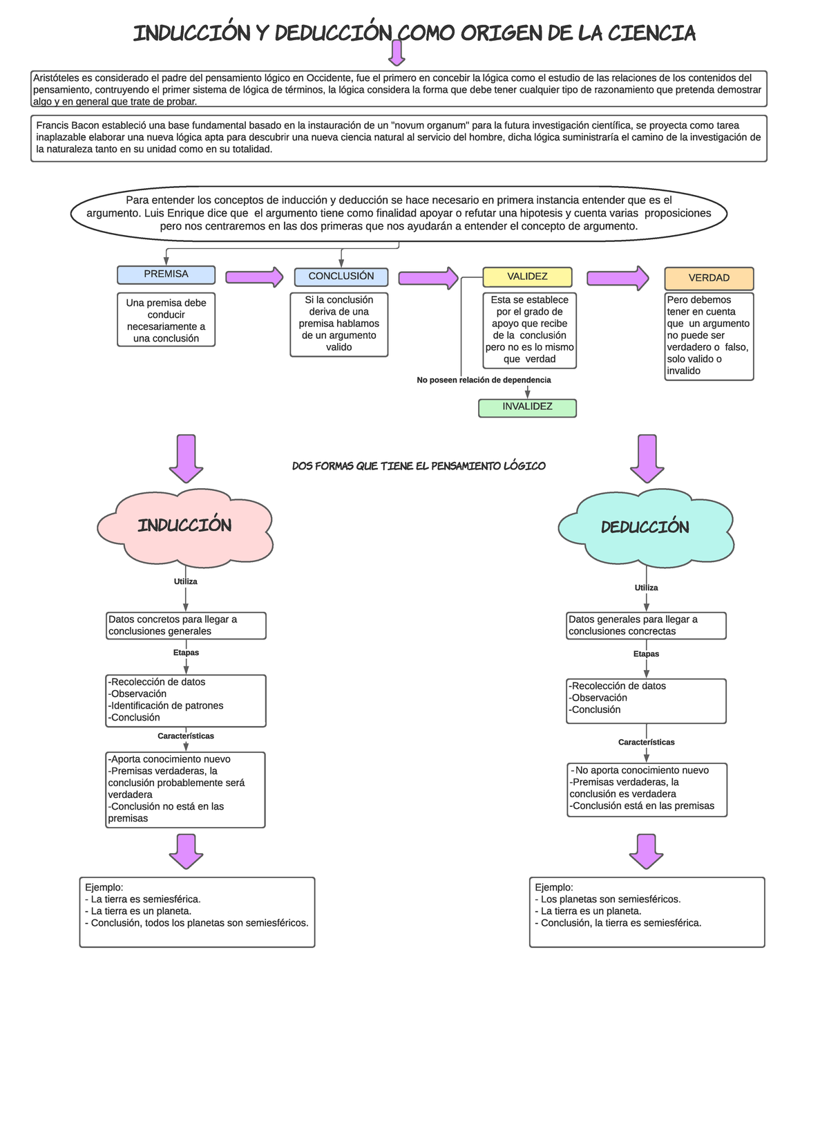 Inducción y deducción - Página 1 - I n du c c i ó n y de du c c i ó n c ...