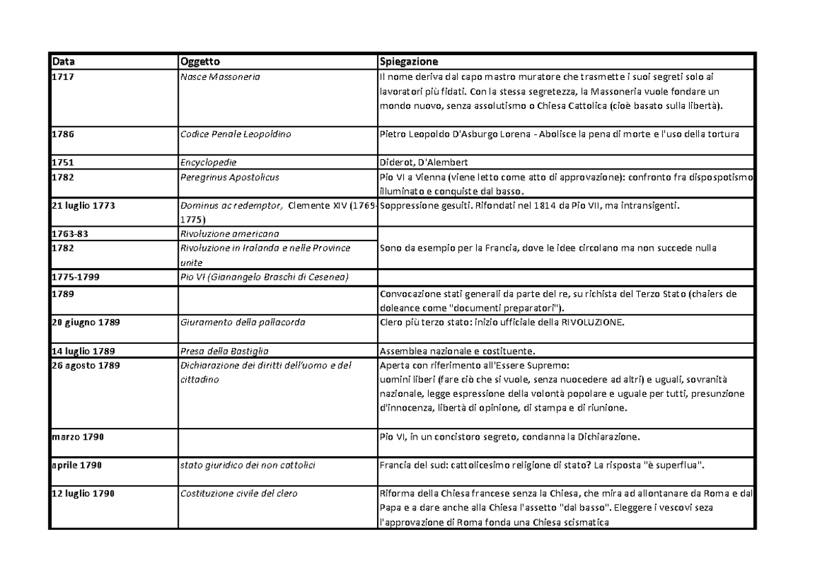 Date storia della Chiesa 3a - Warning: TT: undefined function: 32 Data ...