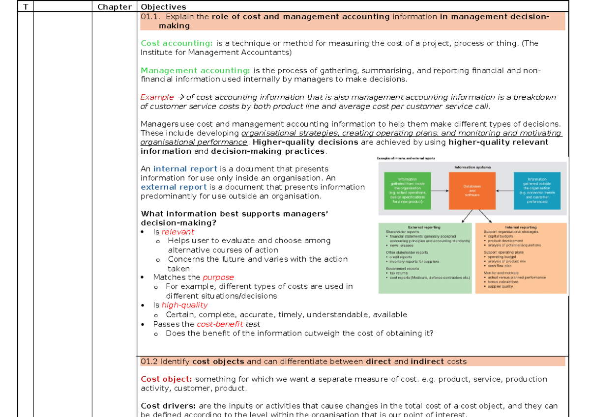 CMS objectives and notes - T Chapter Objectives 01. Explain the role of ...