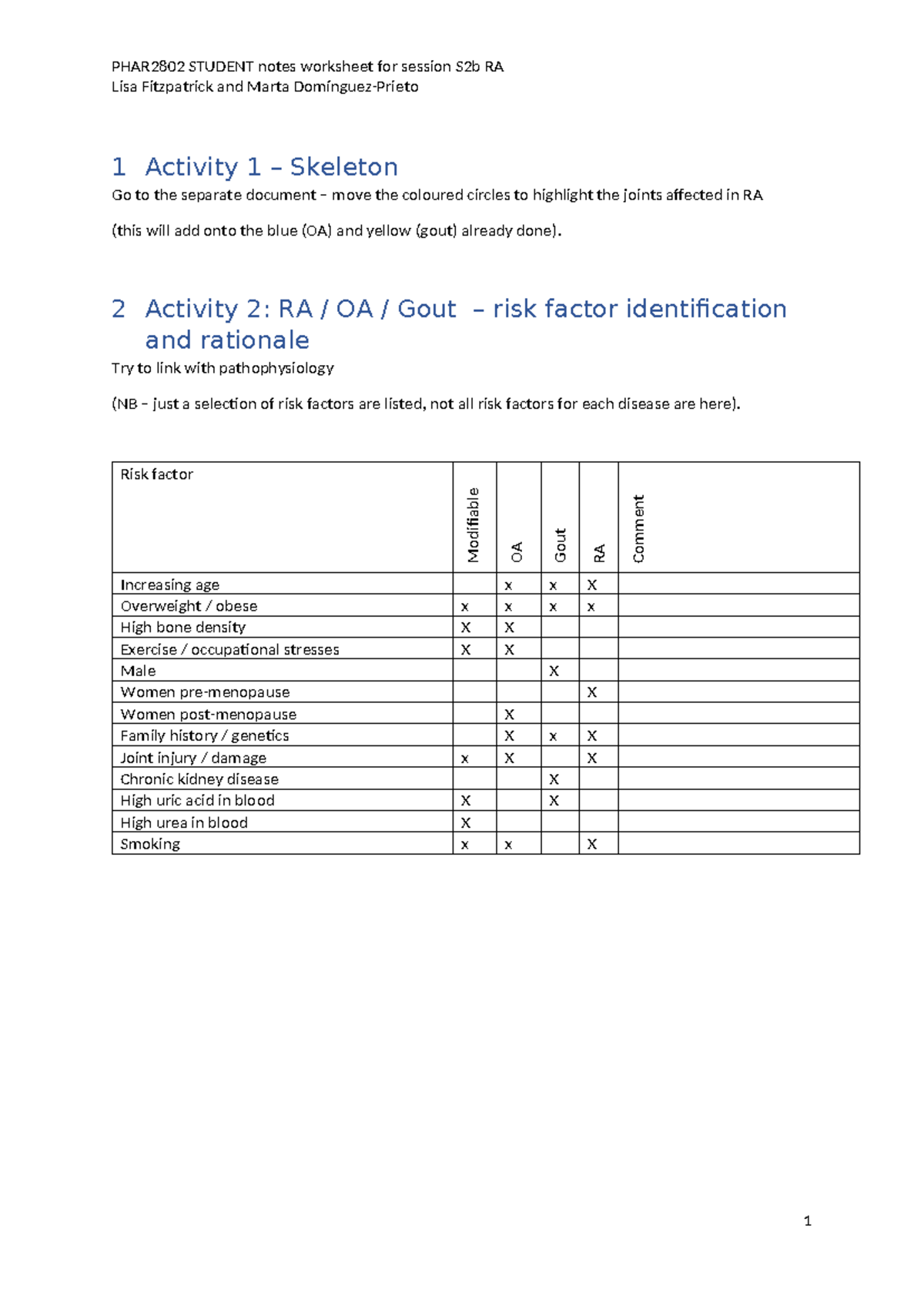 PHAR2802 S2b RA Student worksheet - Lisa Fitzpatrick and Marta ...