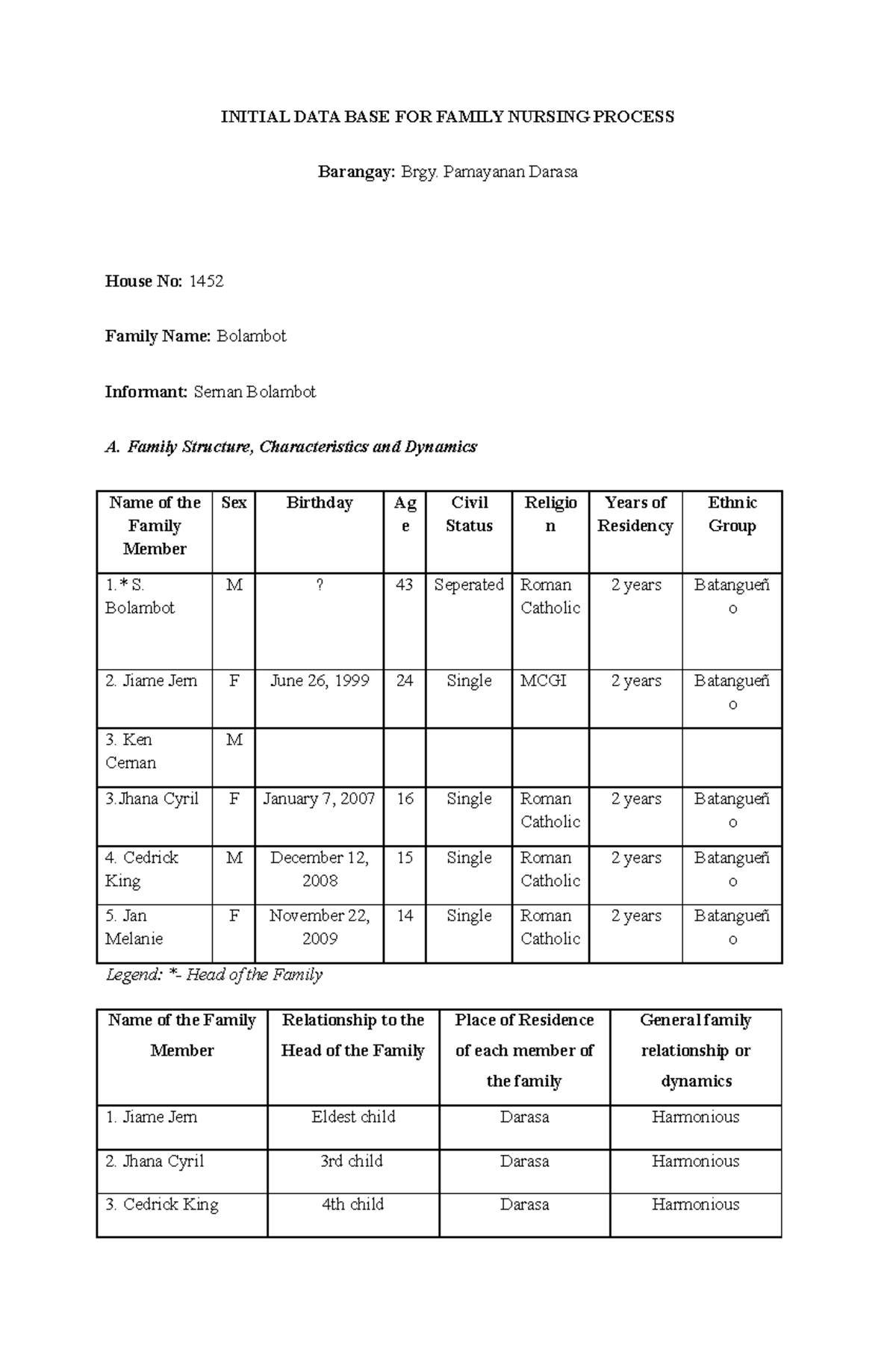 CHN Family - Documentation - INITIAL DATA BASE FOR FAMILY NURSING ...