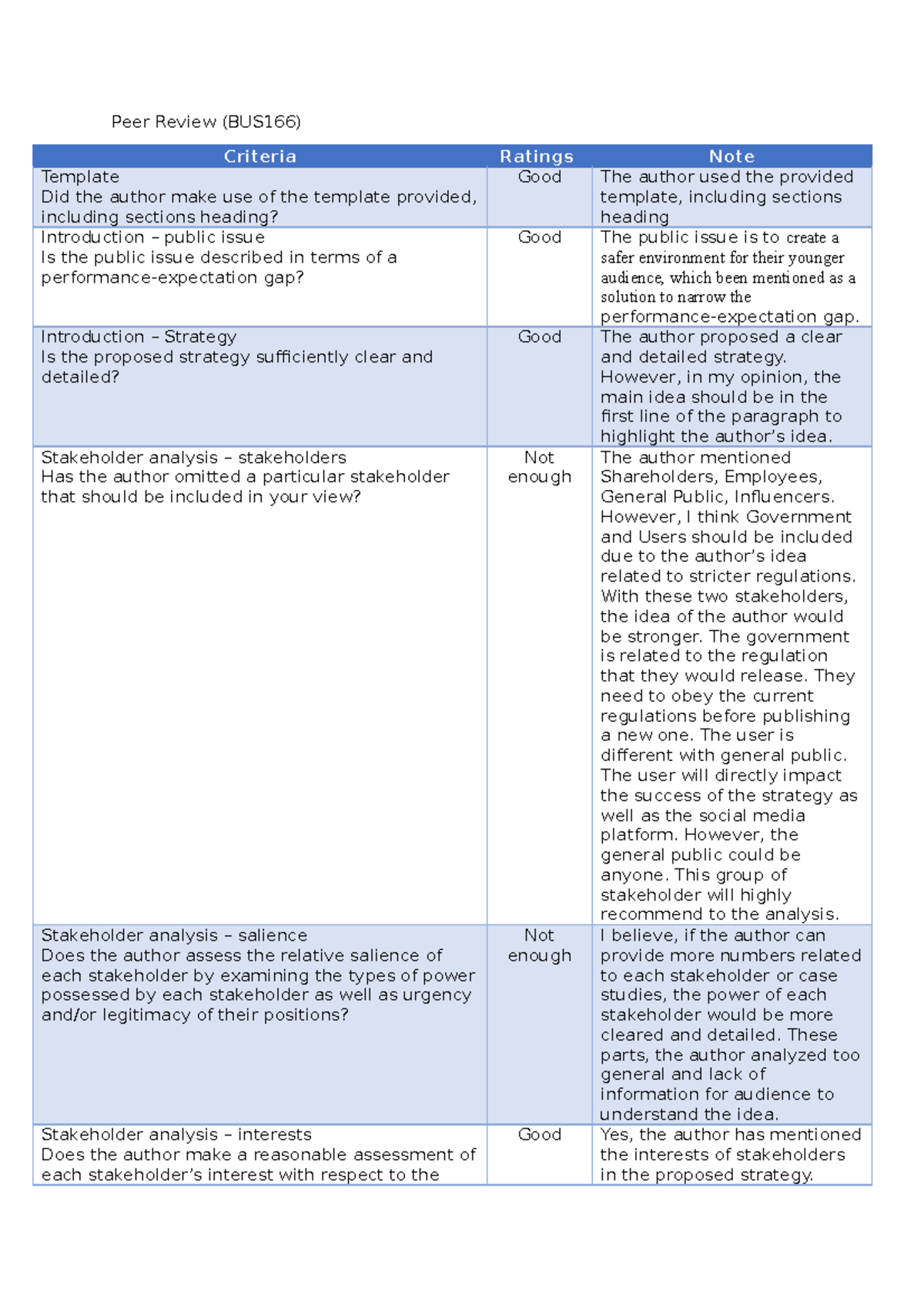 Peer Review - Introduction – Strategy Is the proposed strategy ...