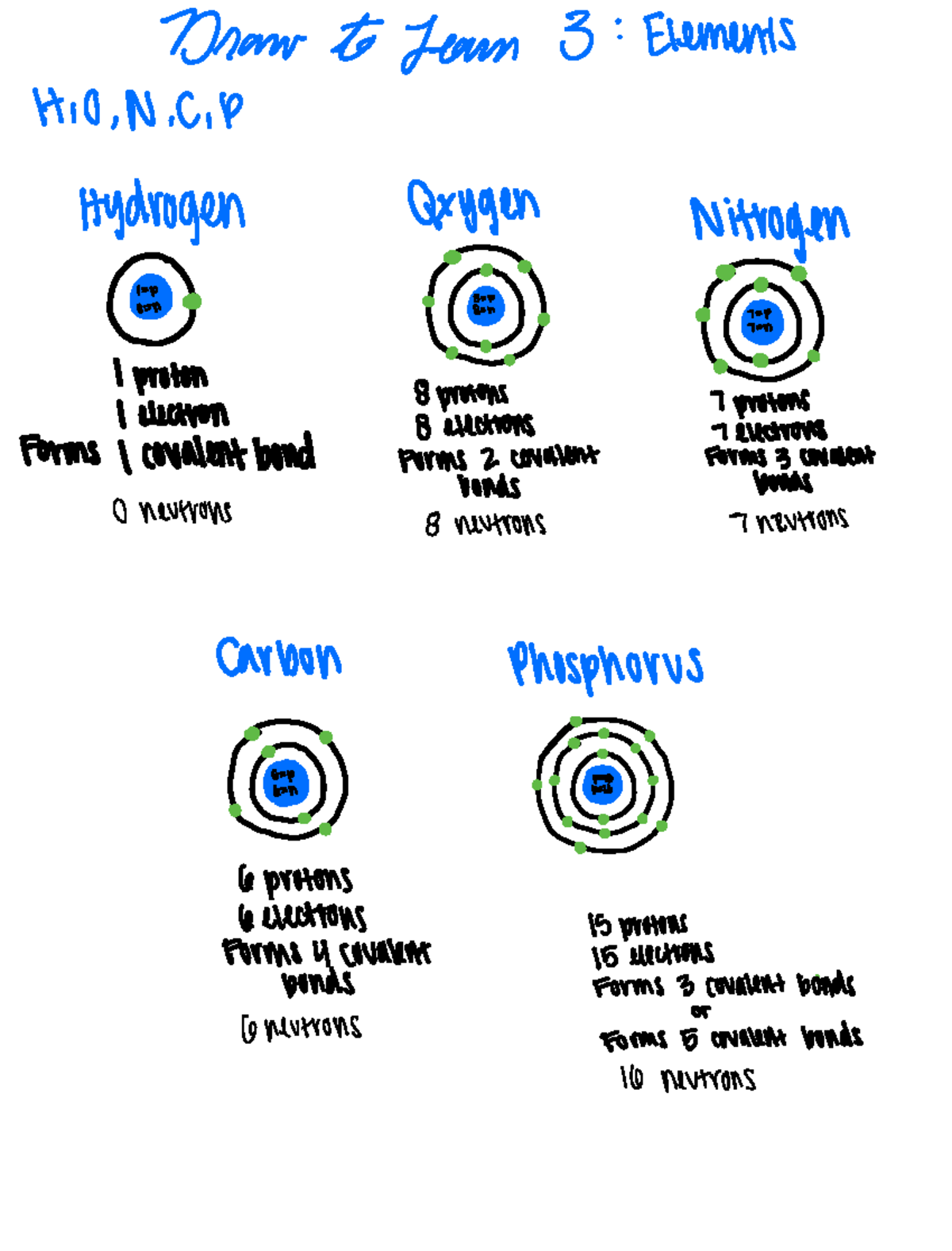 Draw To Learn 3 - BIOL 1610 - Draw to Learn 3 Elements HIO.N P Hydrogen ...
