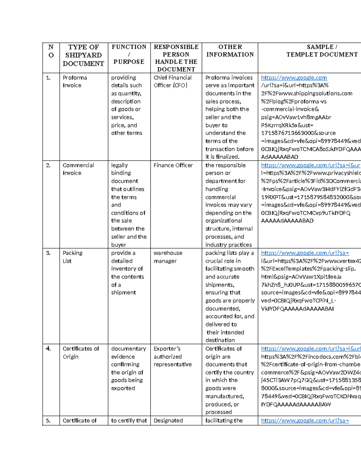 Standard Shipping Documents - N O TYPE OF SHIPYARD DOCUMENT FUNCTION ...