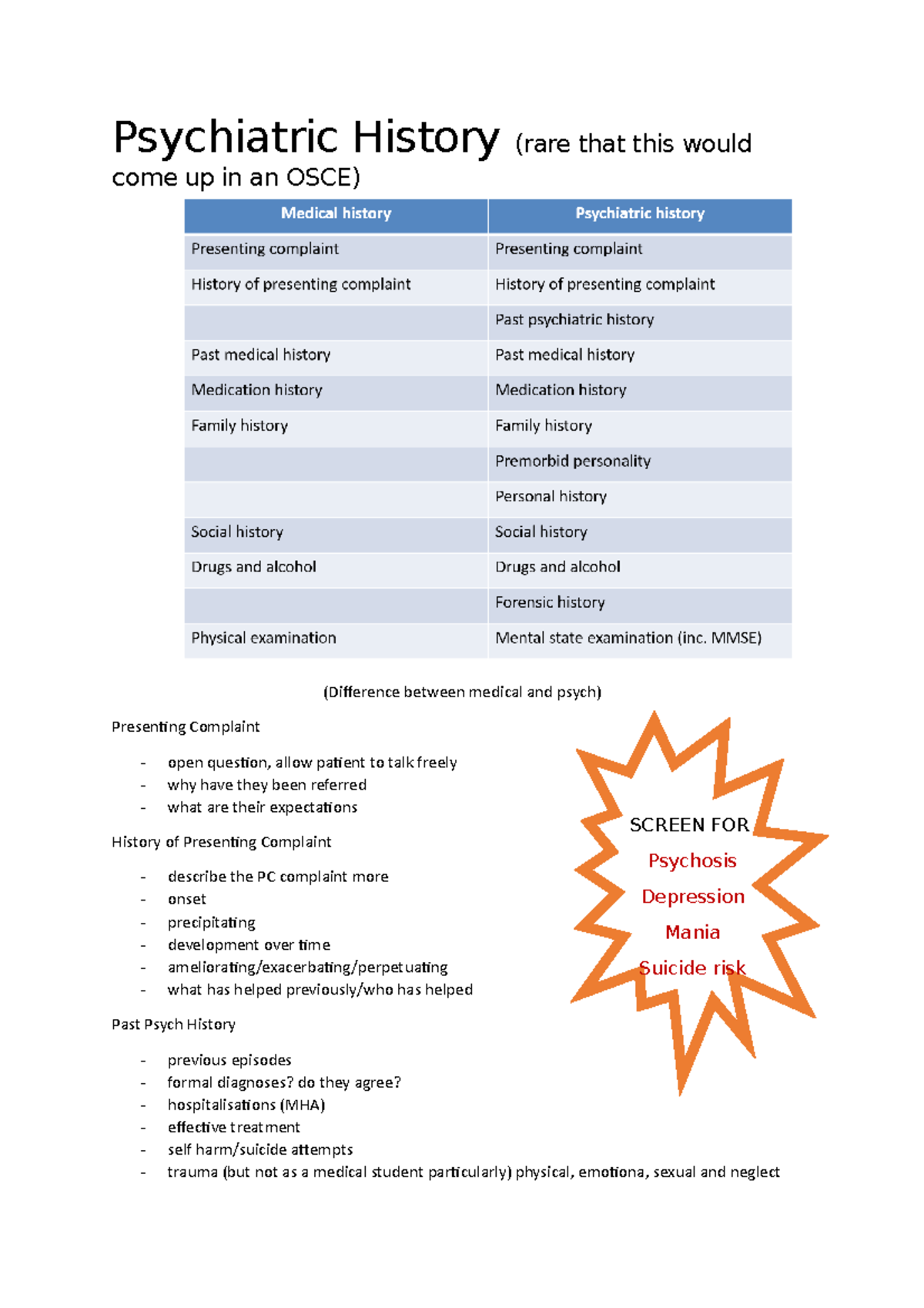 Full Psych History - this - Psychiatric History (rare that this would ...