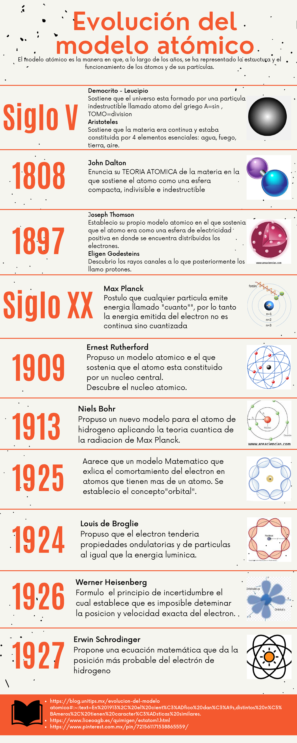 Evolución del modelo atómico - Evolución del modelo atómico 1909 1913 1925 1924 Niels Bohr ...